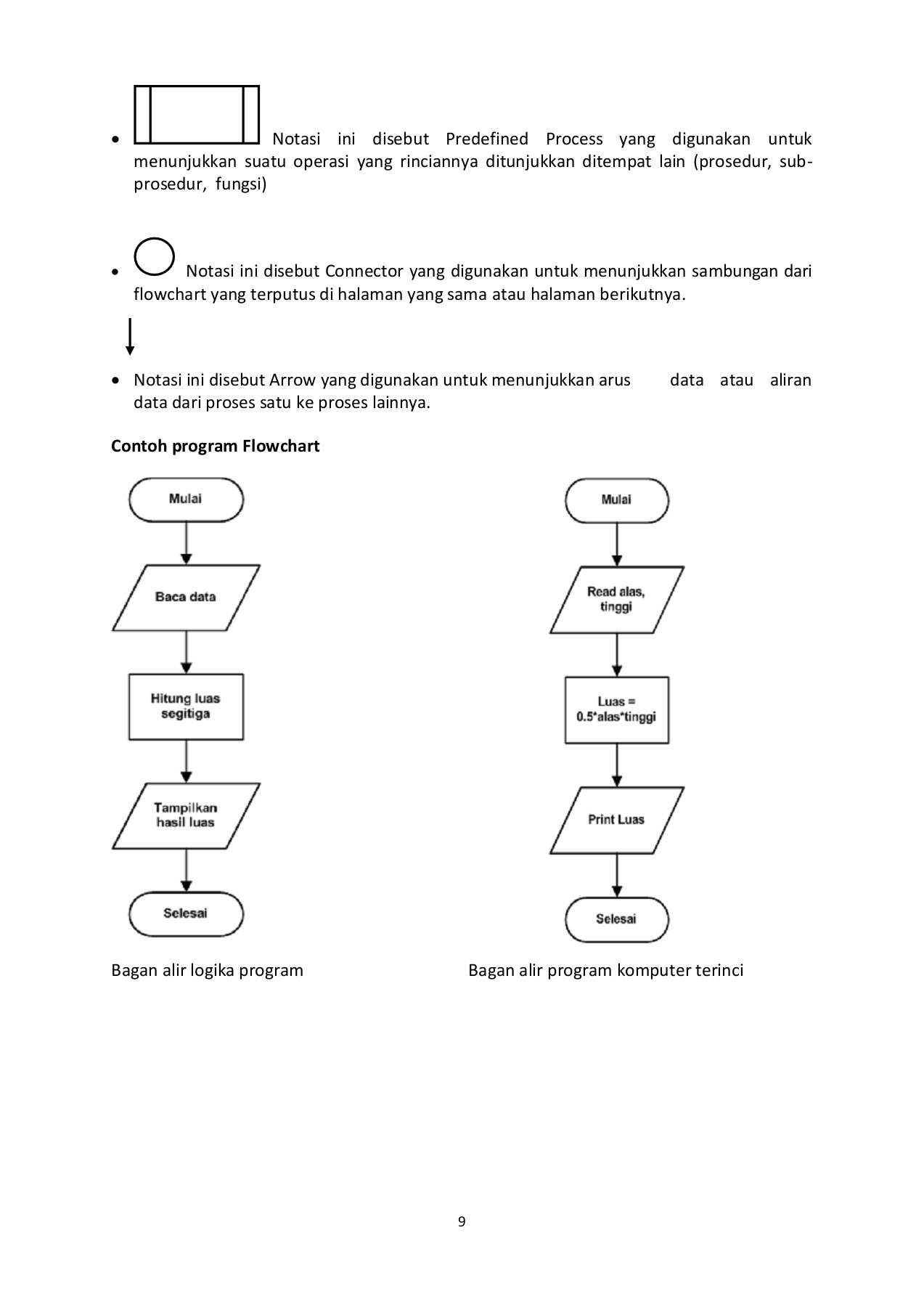 modul-DEV C++ - Belajar - Halaman 9 | PDF Online | PubHTML5