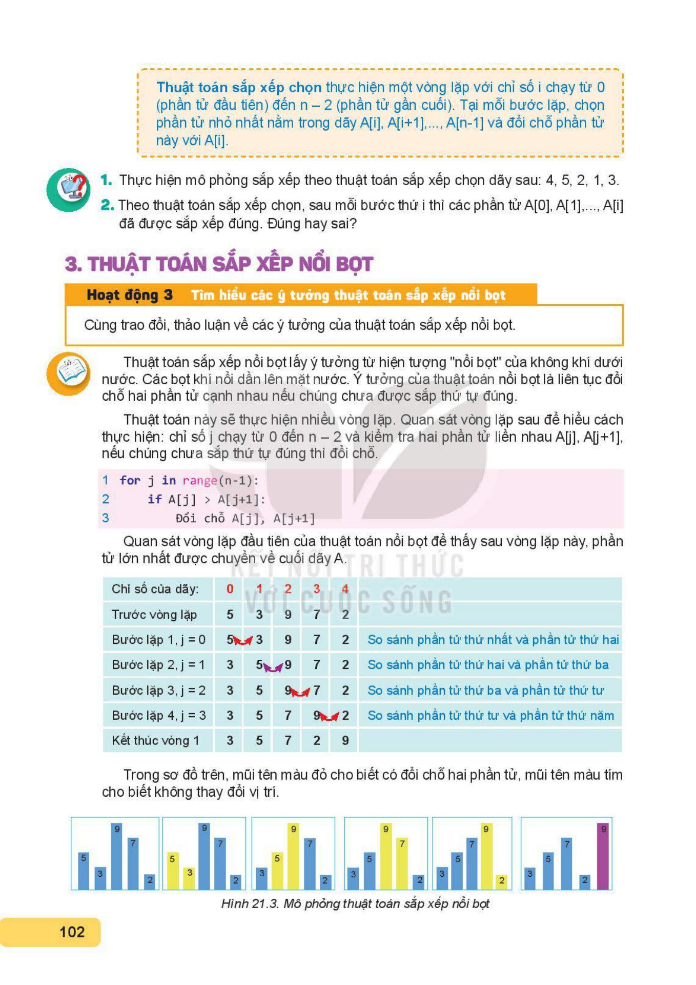 Sách giáo khoa tin học 11 - Định hướng khoa học máy tính - TỦ SÁCH ...