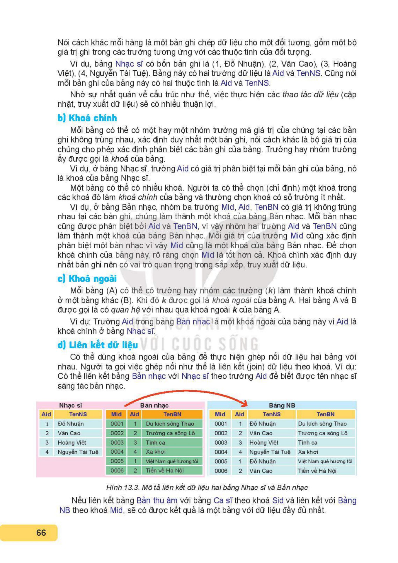 Sách giáo khoa tin học 11 - Định hướng khoa học máy tính - TỦ SÁCH ONLINE - Trang 67 | PDF lật ...