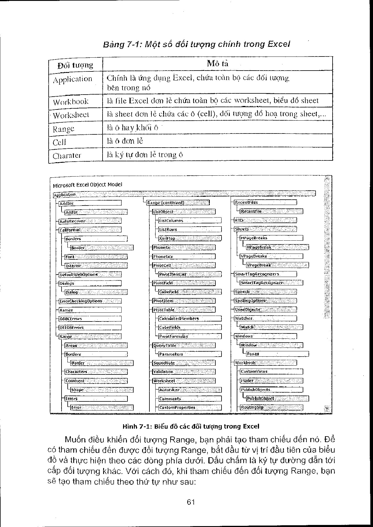 Lập trình VBA trong Excel - TỦ SÁCH ONLINE - Page 61 | Flip PDF Online | PubHTML5