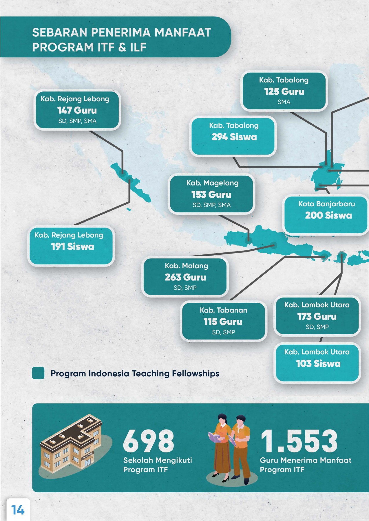 One to One Final Report 2020 - Adarobangunnegeri - Page 14 | Flip PDF Online | PubHTML5