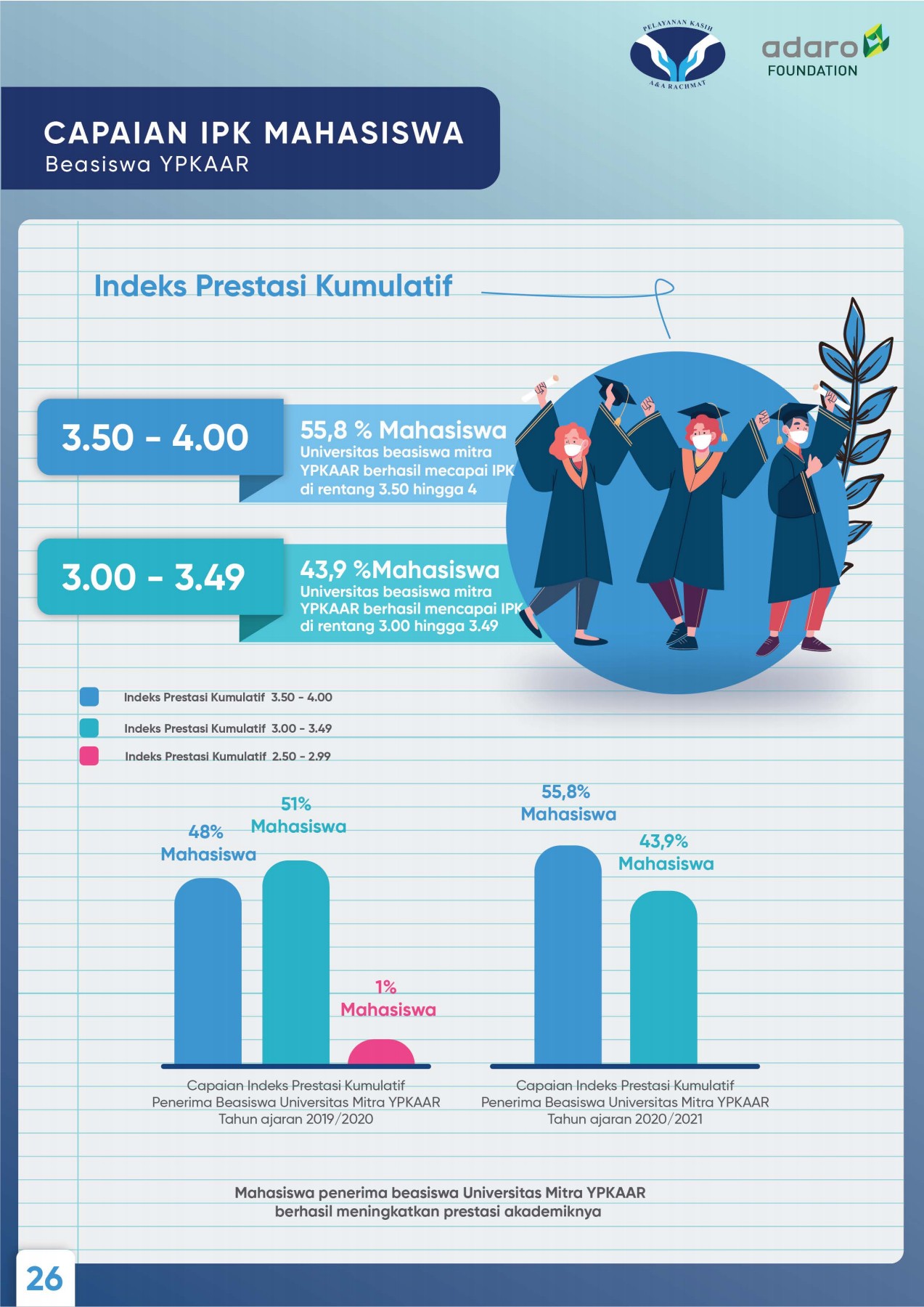 One to One Final Report 2020 - Adarobangunnegeri - Page 24 | Flip PDF Online | PubHTML5