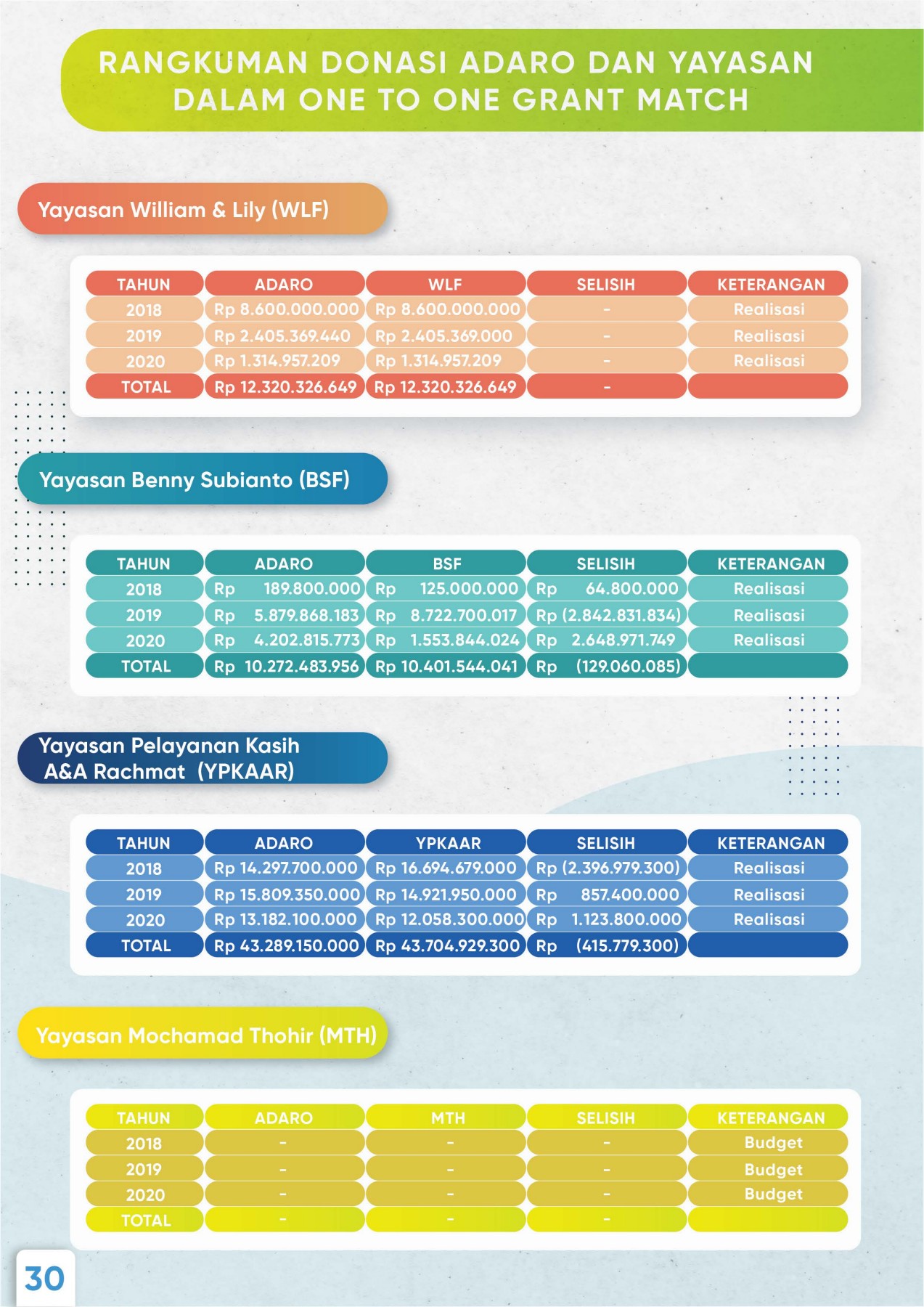 One to One Final Report 2020 - Adarobangunnegeri - Page 28 | Flip PDF Online | PubHTML5