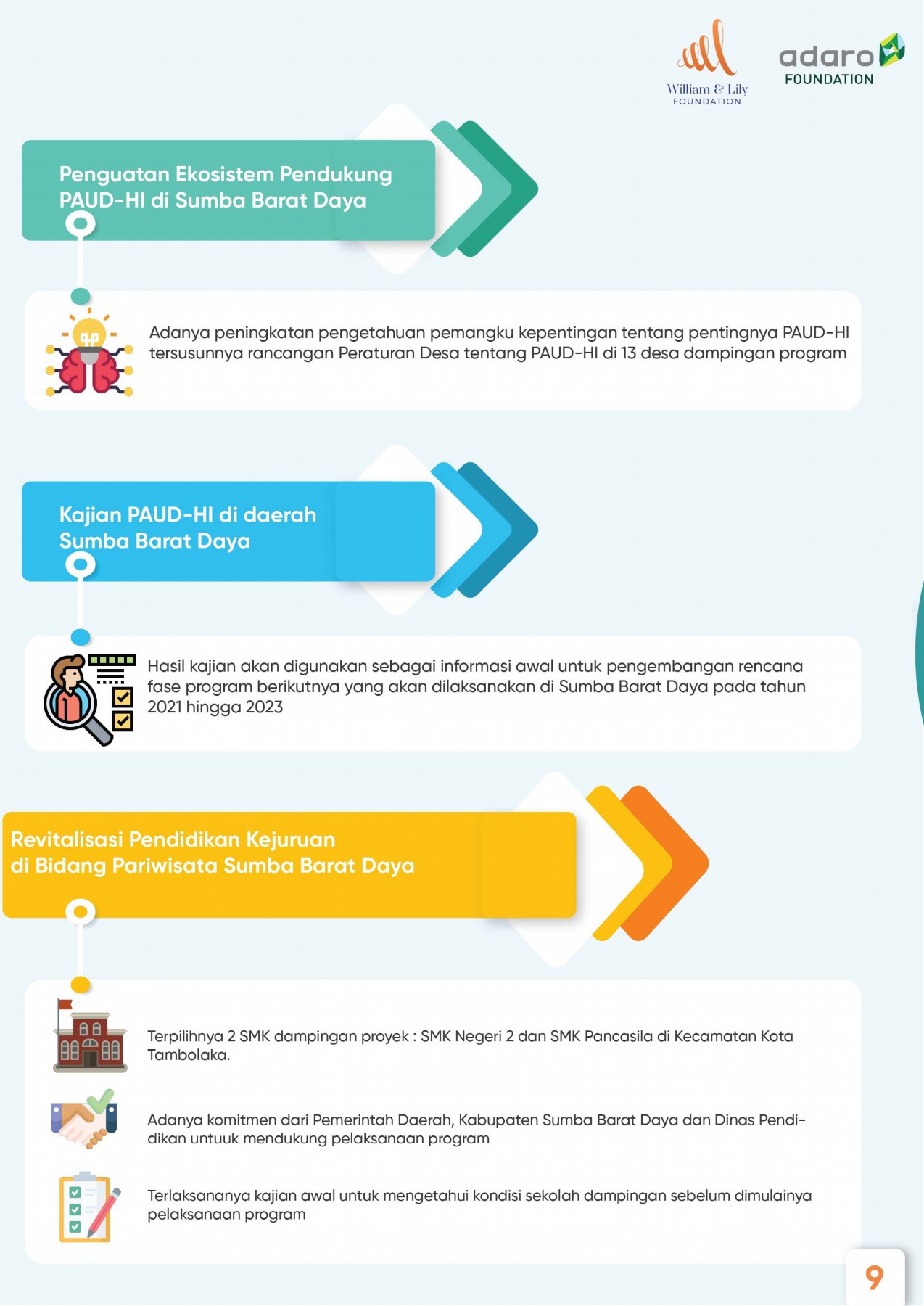 One to One Final Report 2020 - Adarobangunnegeri - Page 9 | Flip PDF Online | PubHTML5
