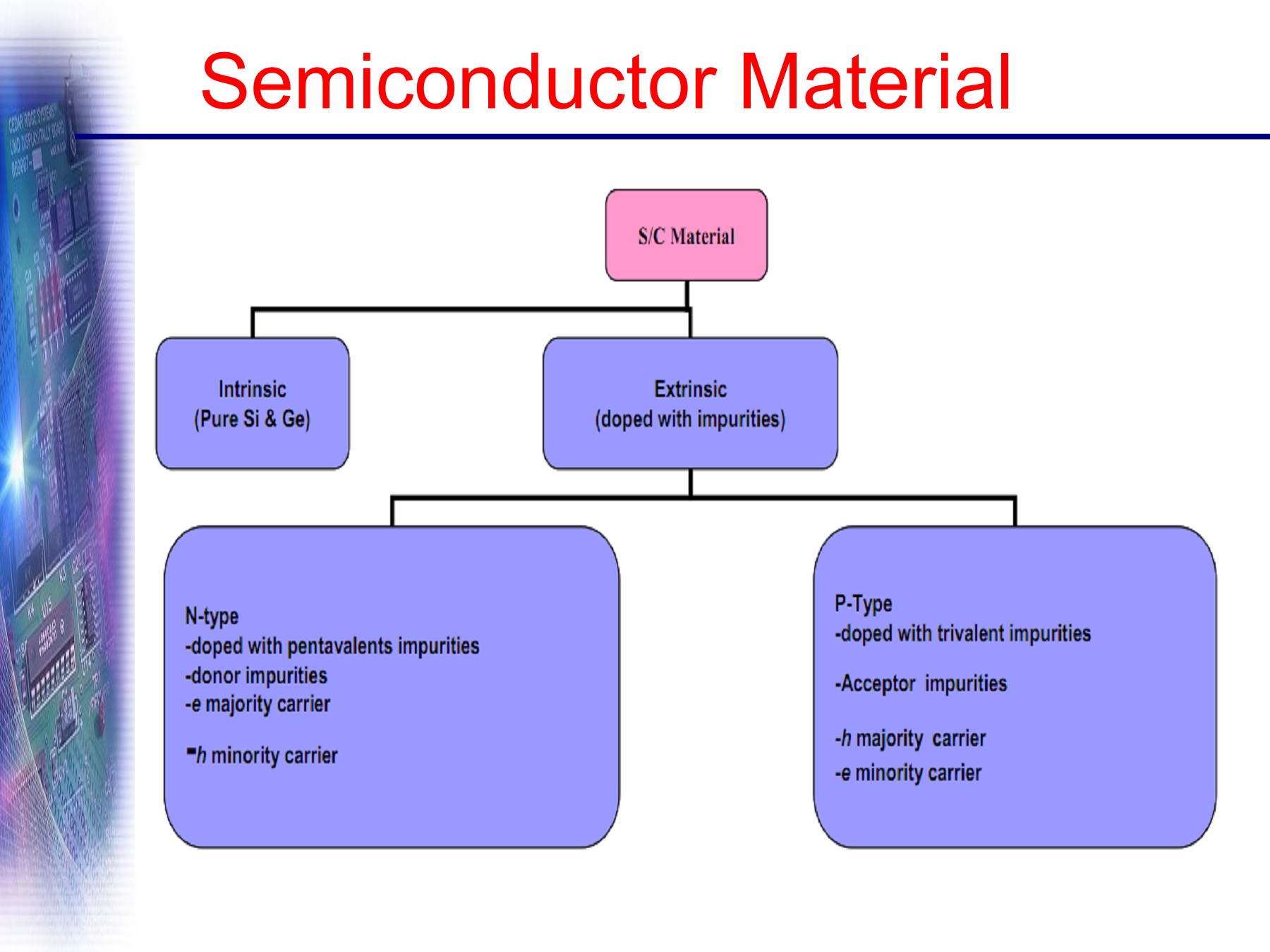 MARINE ELECTRO-TECHNIQUE 1 - ahmadzahid1203 - Page 289 | Flip PDF Online | PubHTML5