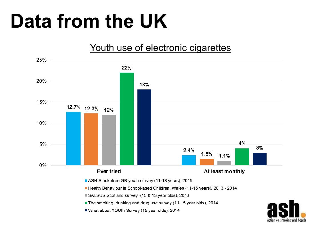 Using electronic cigarettes in the workplace - Ray PG Yeates - Page 3 ...