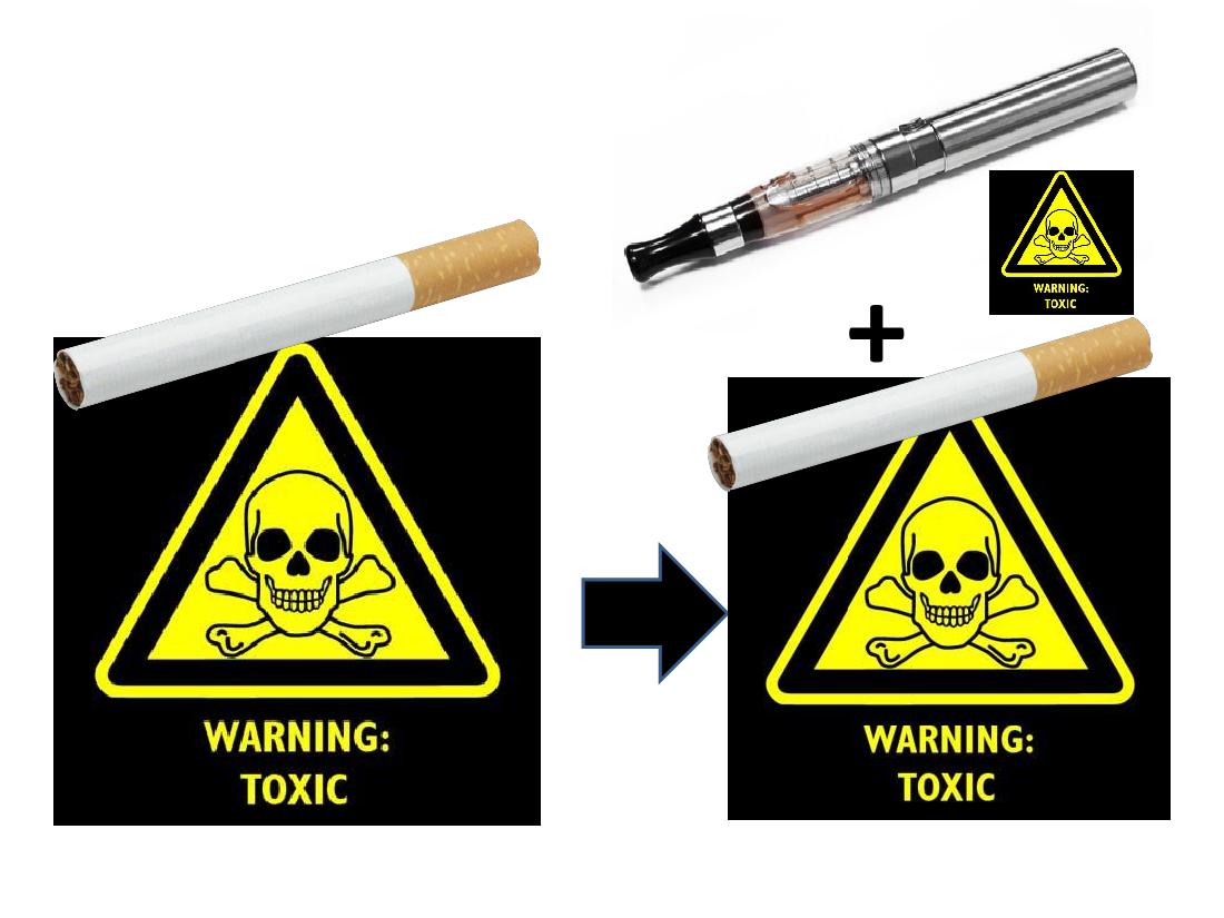 List The 3 Health Effects Of E-Cigarettes at William Deas blog