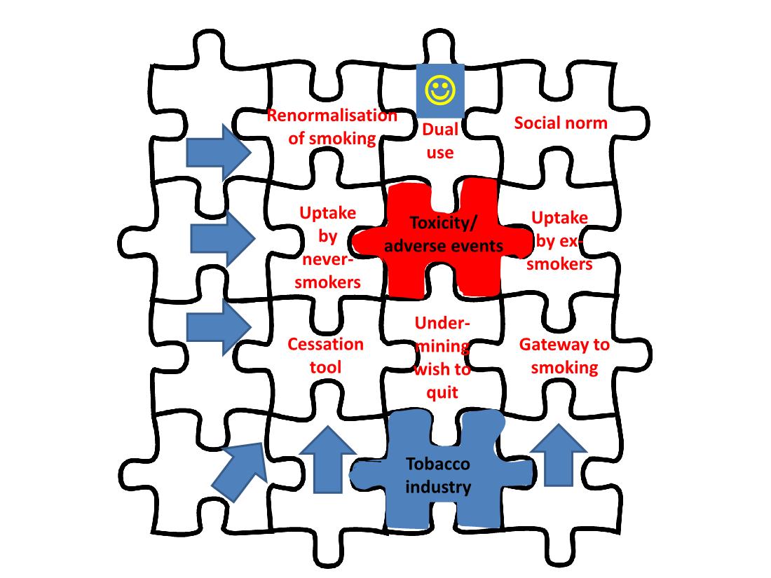 A systematic review of health effects of electronic cigarettes - Ray PG ...