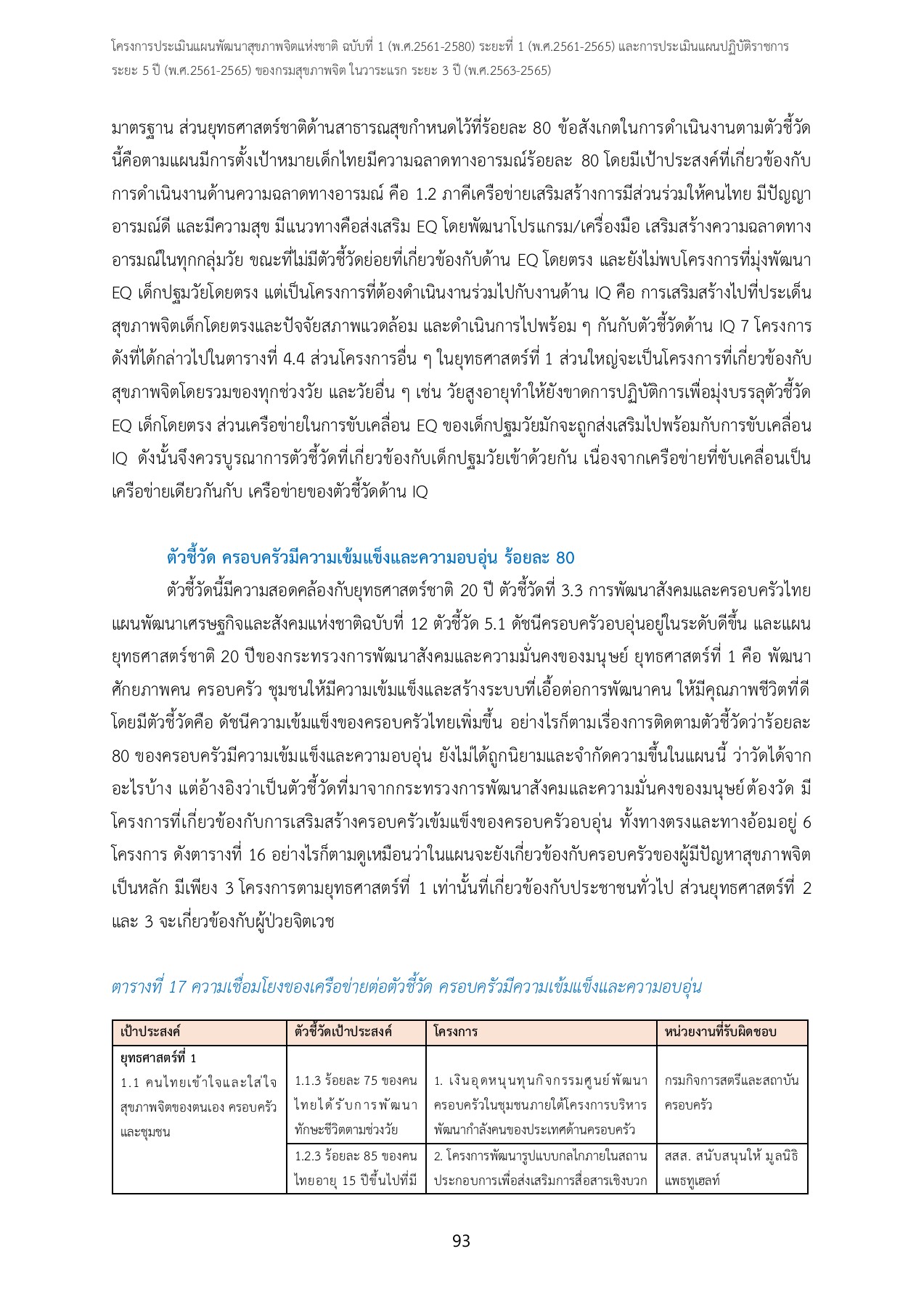 รายงานฉบับสมบูรณ์ โครงการประเมินแผนพัฒนาสุขภาพจิตแห่งชาติ ฉบับที่ 1 (พ.ศ 2561-2580) ระยะที่ 1 ...