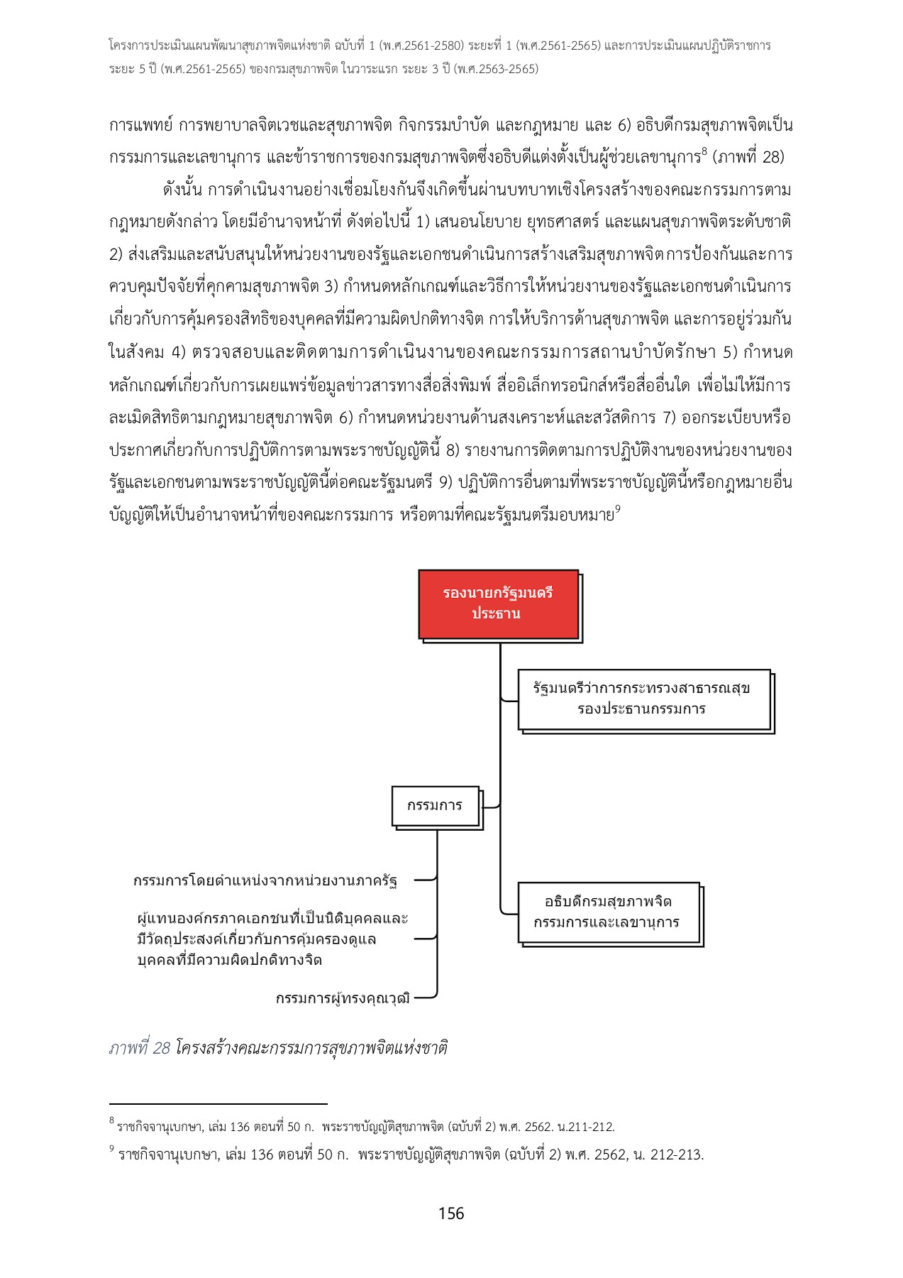 รายงานฉบับสมบูรณ์ โครงการประเมินแผนพัฒนาสุขภาพจิตแห่งชาติ ฉบับที่ 1 (พ.ศ 2561-2580) ระยะที่ 1 ...