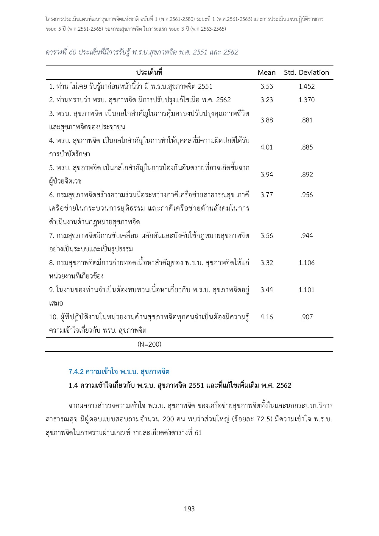 รายงานฉบับสมบูรณ์ โครงการประเมินแผนพัฒนาสุขภาพจิตแห่งชาติ ฉบับที่ 1 (พ.ศ 2561-2580) ระยะที่ 1 ...