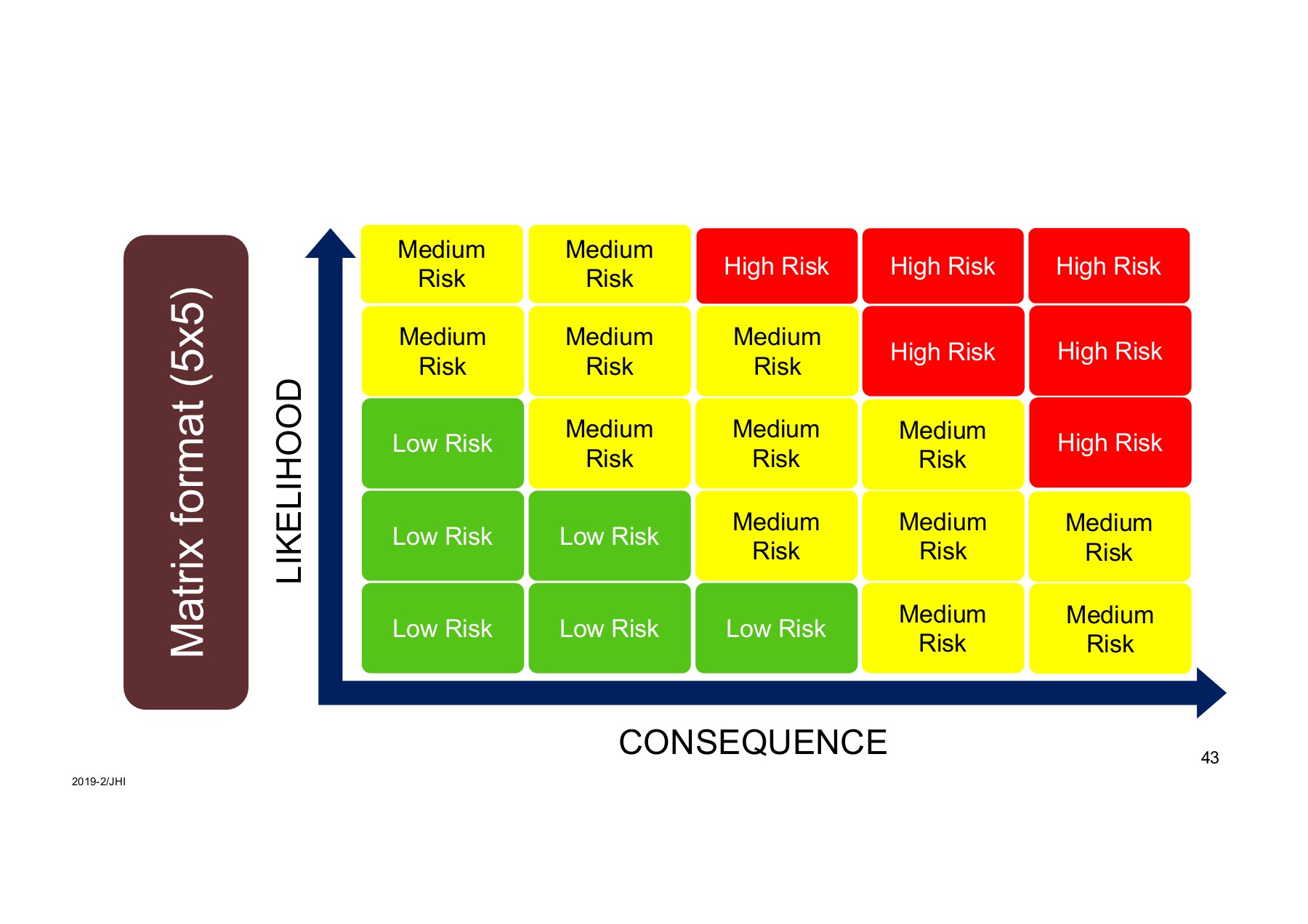 Nota Kursus Pengenalan ISO 9001:2015 Risiko dan Peluang ...