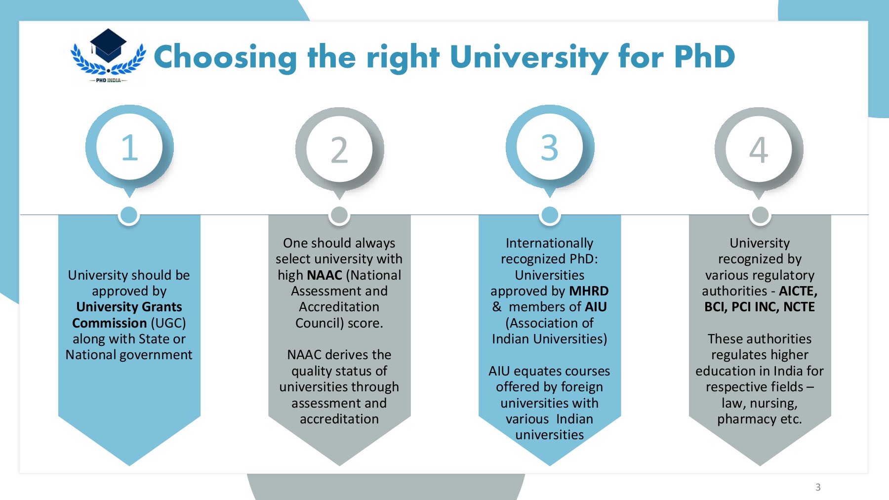 Choosing the right university for your PhD - info - Page 3 | Flip PDF ...