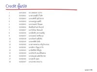 PowerPoint Presentation - piglet.2558 - หน้าหนังสือ 81 | พลิก PDF ออนไลน์ | PubHTML5