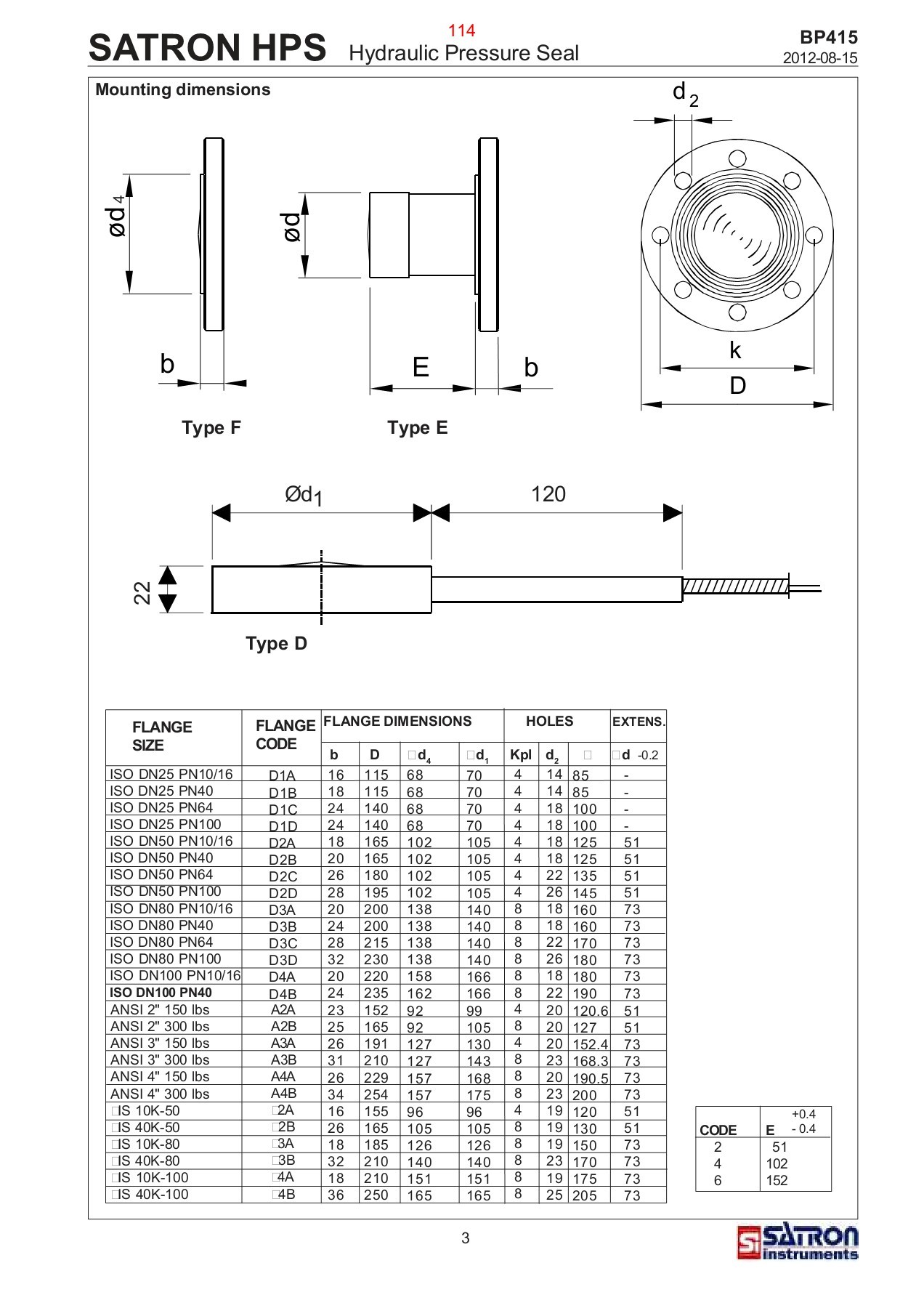 Product Catalogue 2016_6 - v2 - Satron Instruments Inc - Page 114 ...