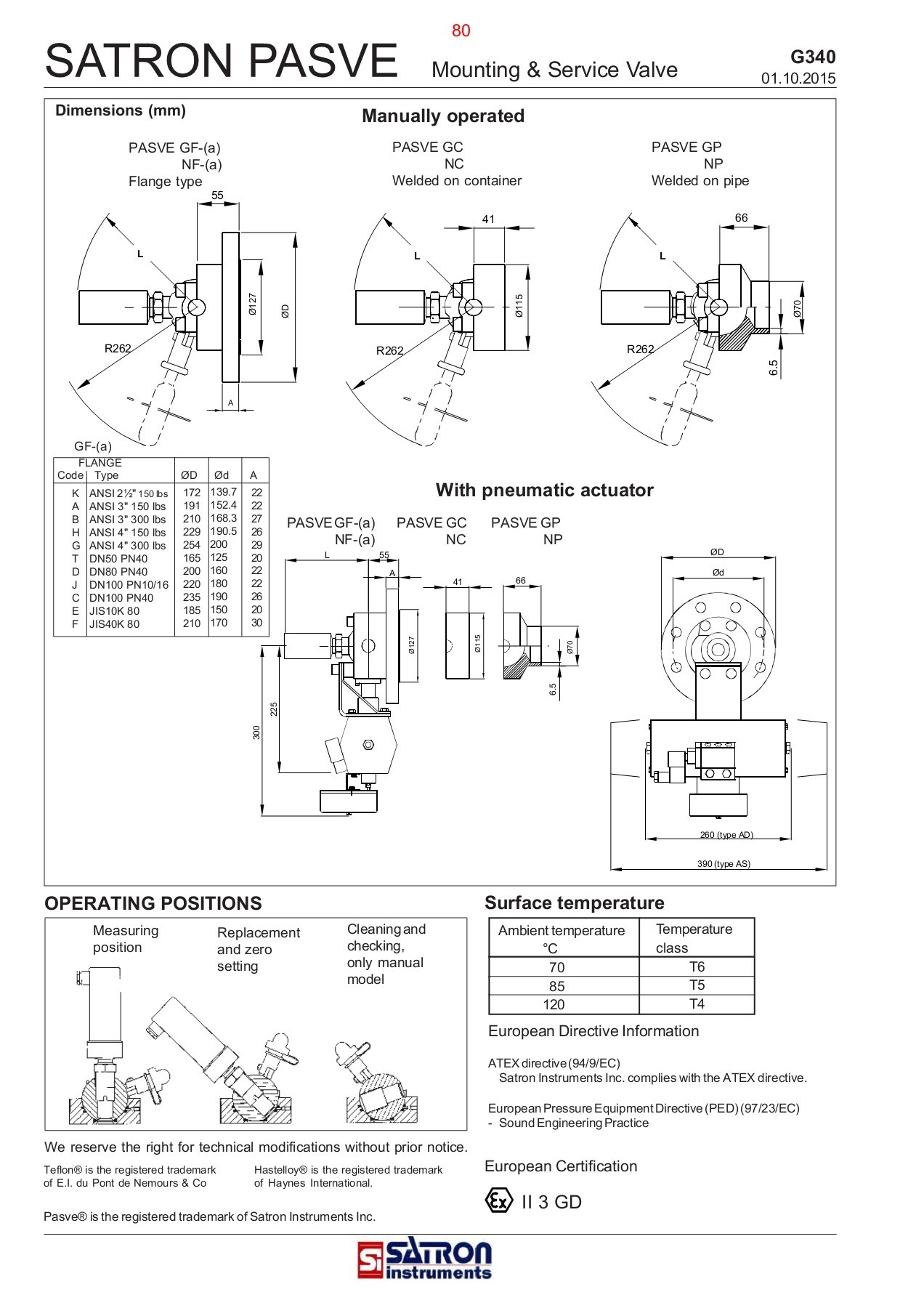Product Catalogue 2016_6 - v2 - Satron Instruments Inc - Page 80 | Flip ...