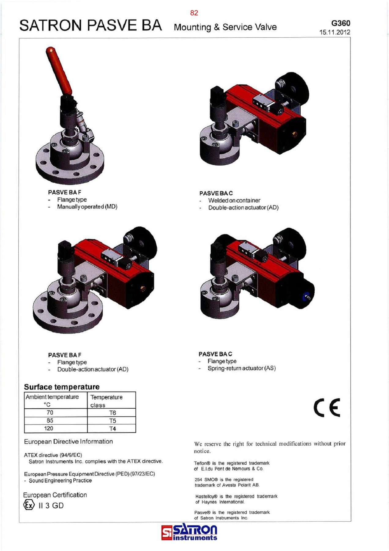 Product Catalogue 2016_6 - v2 - Satron Instruments Inc - Page 82 | Flip ...