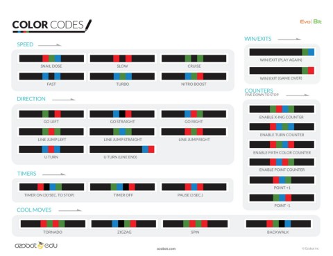 ozobot-color-codes - aaanaumov - Page 2 | Flip PDF Online | PubHTML5