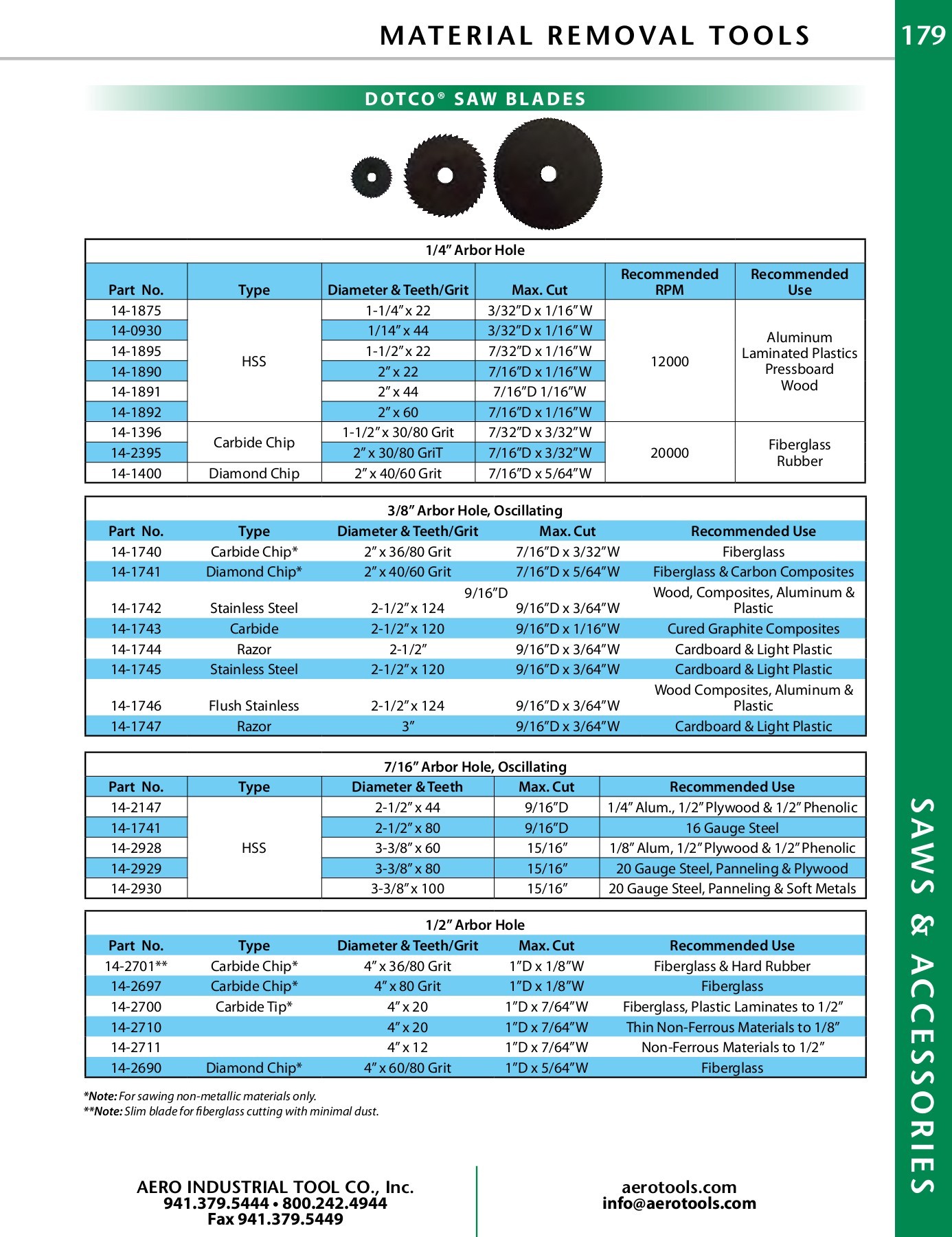 Aero Industrial Tool Catalog - Christopher Joel Smith - Page 181 | Flip ...