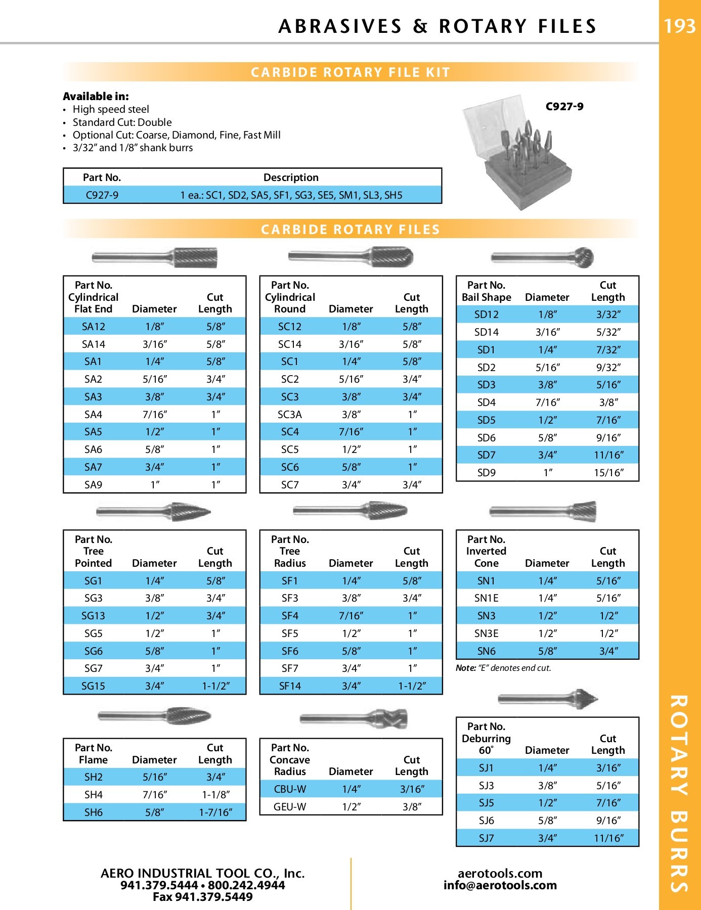 Aero Industrial Tool Catalog - Christopher Joel Smith - Page 195 | Flip ...