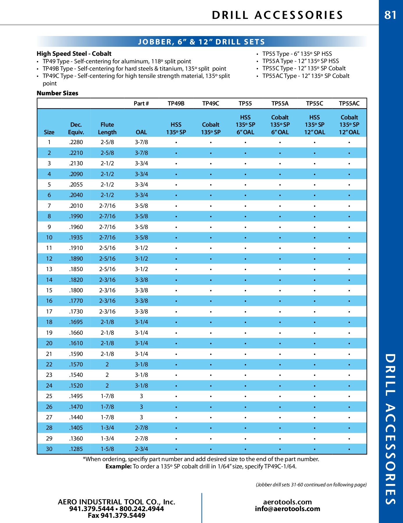 Aero Industrial Tool Catalog - Christopher Joel Smith - Page 83 | Flip ...