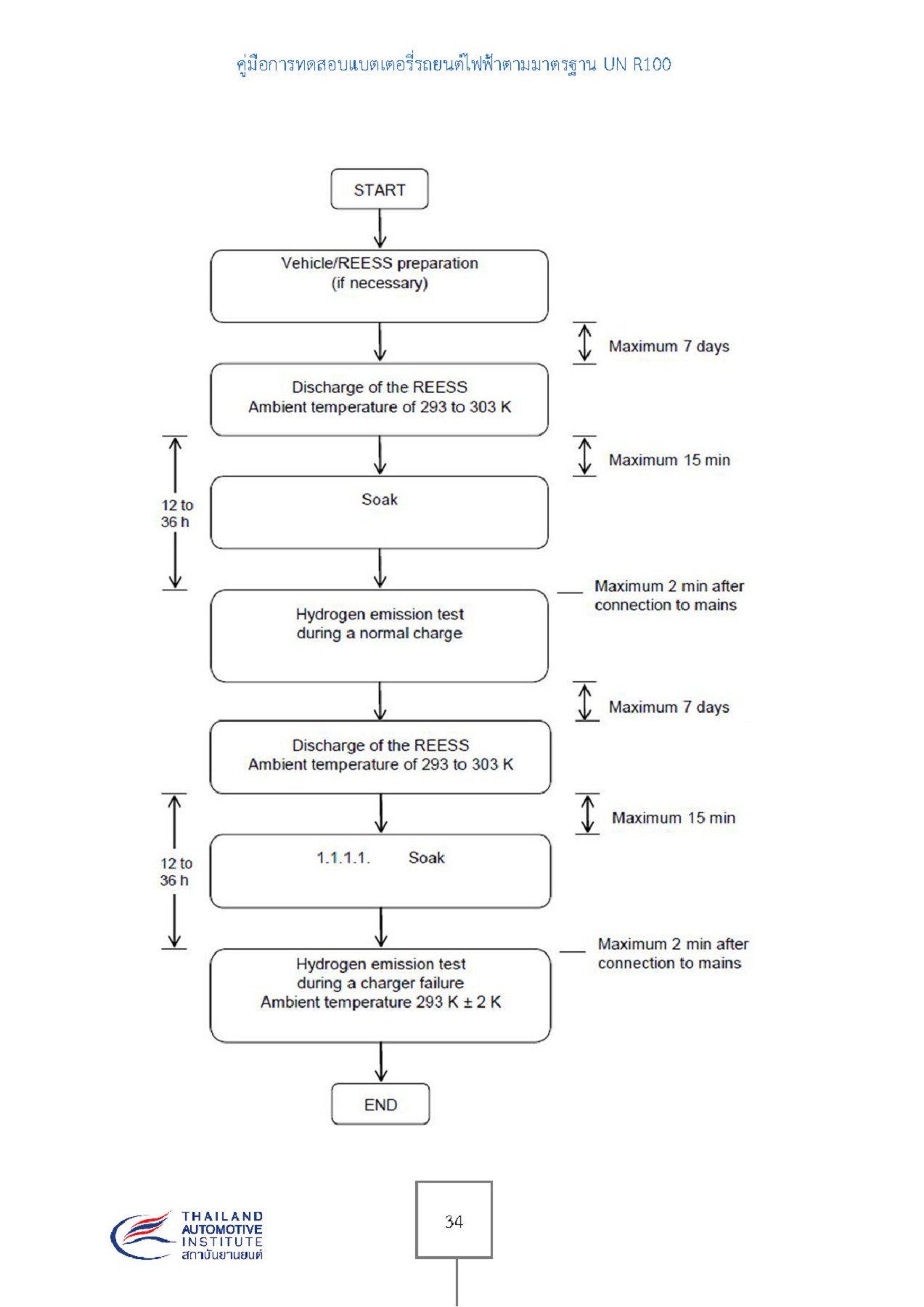 คู่มือการทดสอบแบตเตอรี่รถยนต์ไฟฟ้า ตามมาตรฐาน UN R100 - jaisu2008 ...