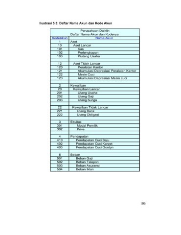 Konsep Dasar Akuntansi dan Pelaporan Keuangan Jilid 1 - aristiawanse - Halaman 122 | PDF Online ...