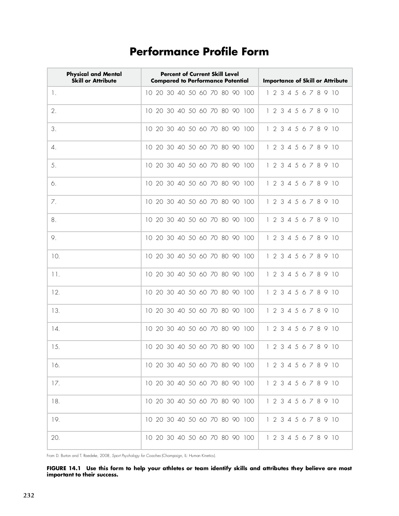 Sport Psychology for Coaches - ห้องสมุดเฉลิมพระเกียรติ ๕๐ พรรษา อำเภอ ...