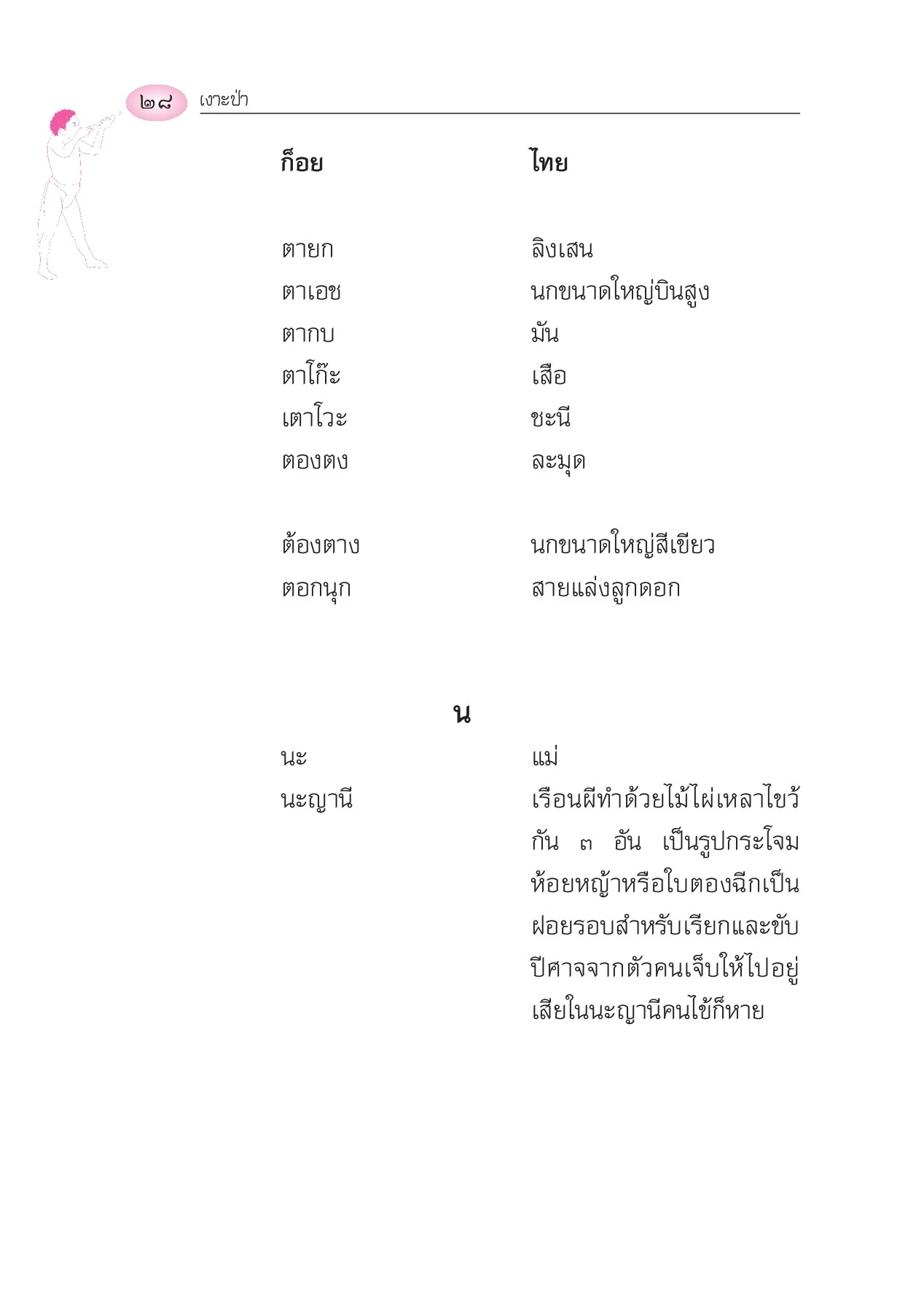 Ngo Pa = เงาะป่า - ห้องสมุดเฉลิมพระเกียรติ ๕๐ พรรษา อำเภอถลาง - Page 48 ...