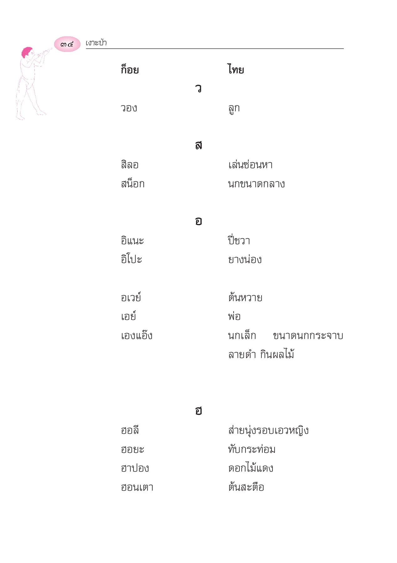 Ngo Pa = เงาะป่า - ห้องสมุดเฉลิมพระเกียรติ ๕๐ พรรษา อำเภอถลาง - Page 54 ...