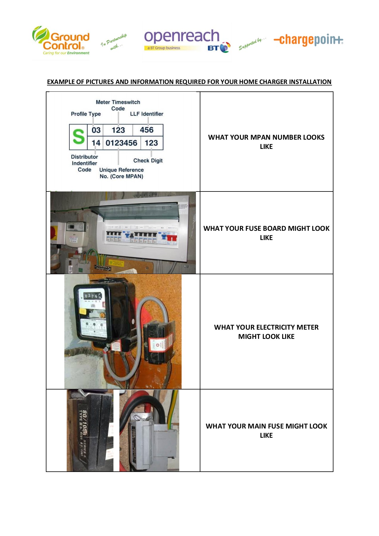 EXAMPLE OF PICTURES AND INFORMATION REQUIRED FOR YOUR HOME CHARGER ...