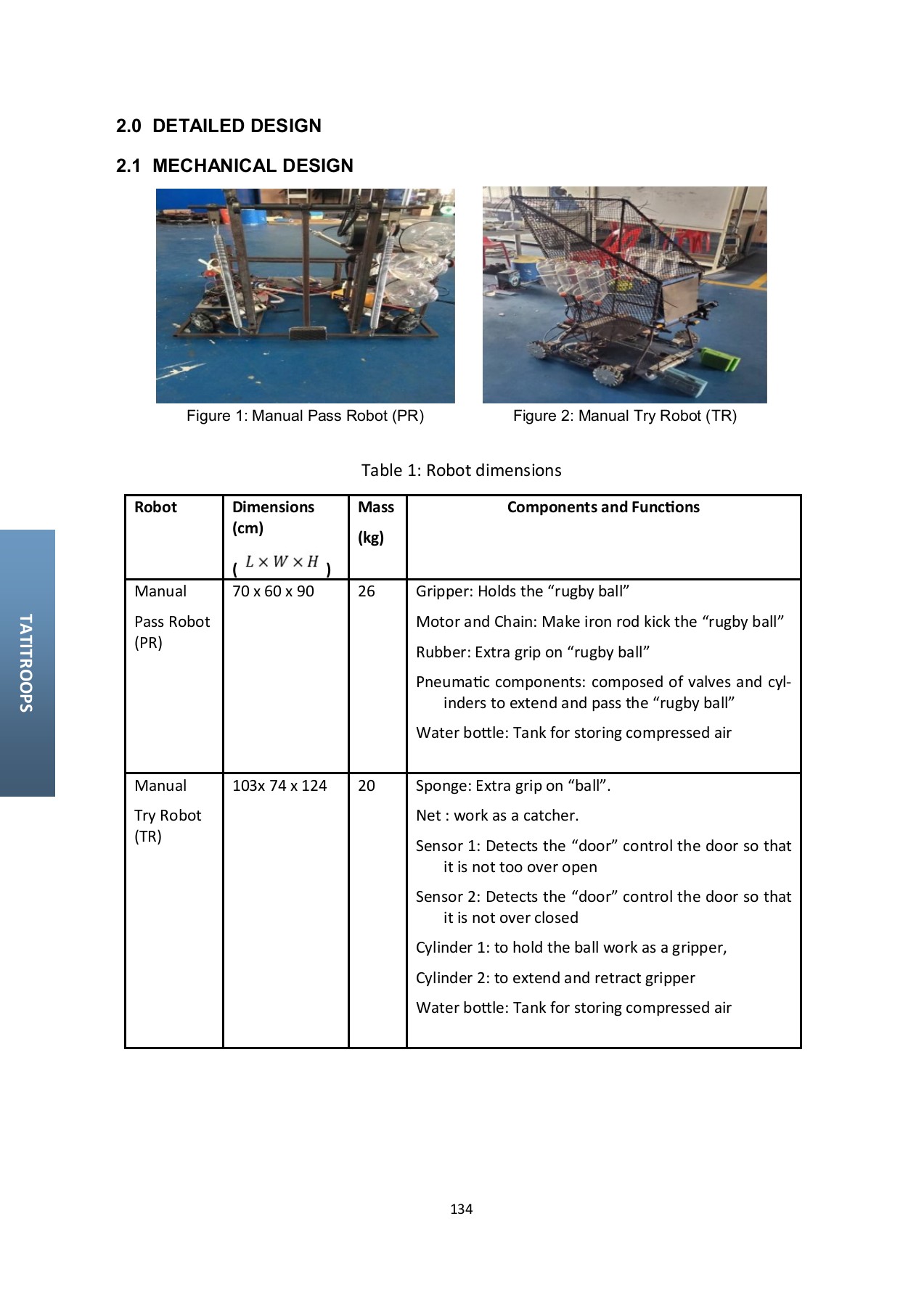 ROBOCON 2020 Robot Design Handbook - niknurwahidah - Pejy 140 | PDF an ...