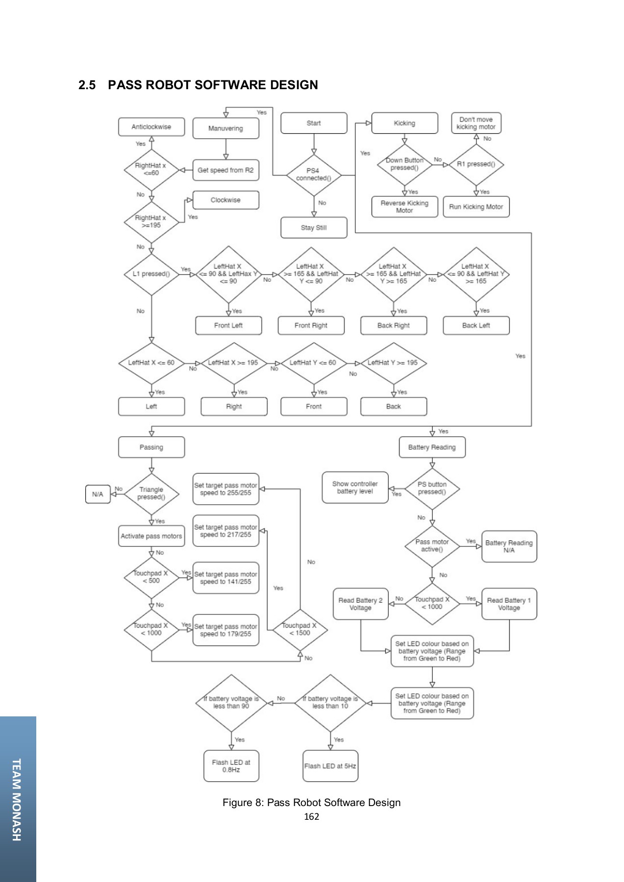 ROBOCON 2020 Robot Design Handbook - niknurwahidah - Pejy 168 | PDF an ...