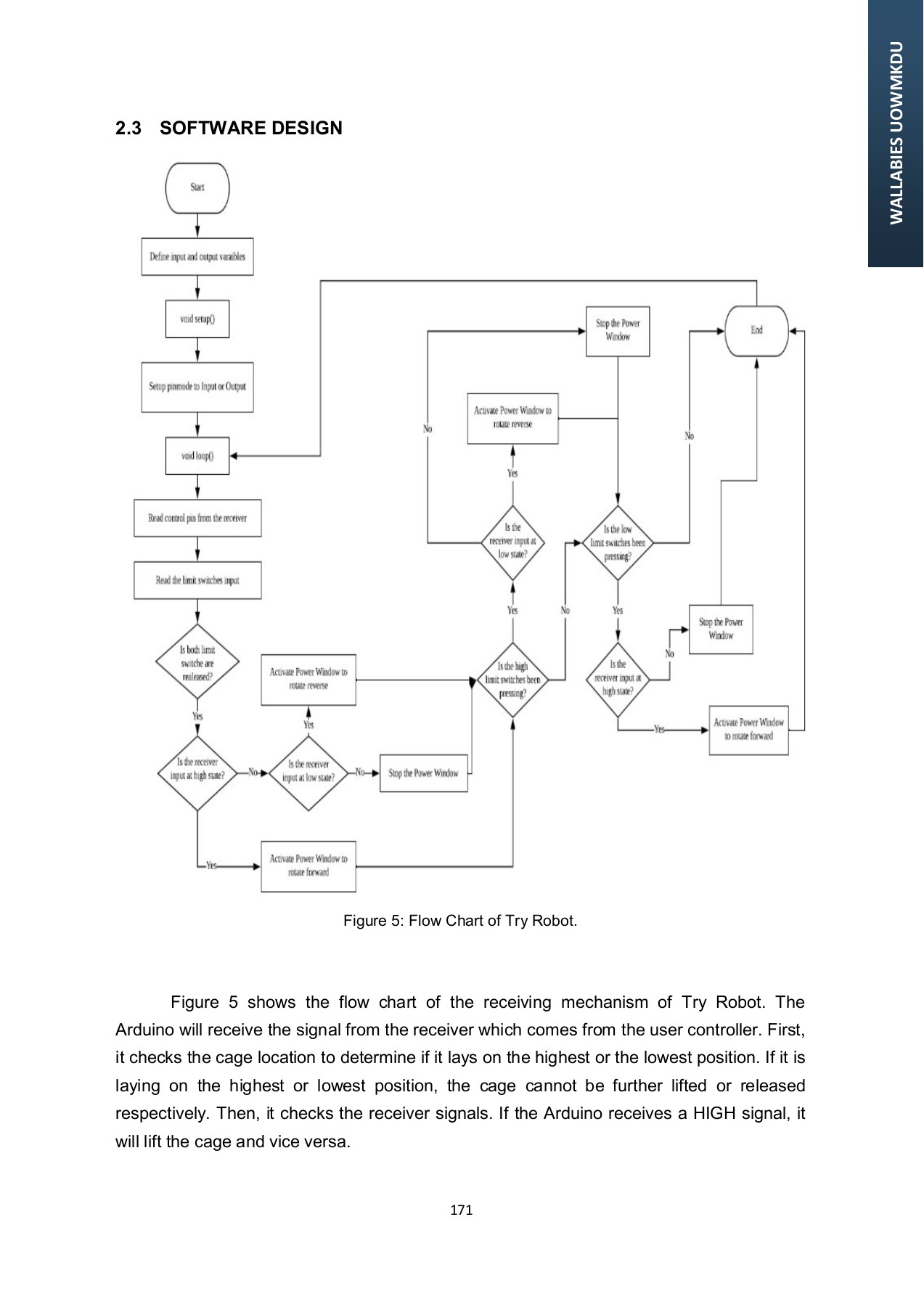 ROBOCON 2020 Robot Design Handbook - niknurwahidah - Pejy 177 | PDF an ...