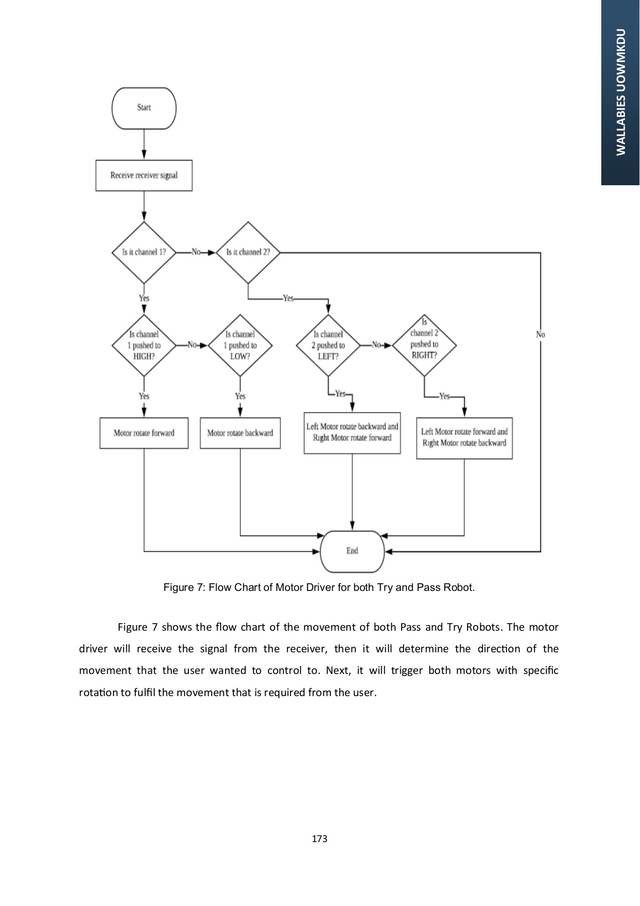 ROBOCON 2020 Robot Design Handbook - niknurwahidah | PDF an-tserasera ...