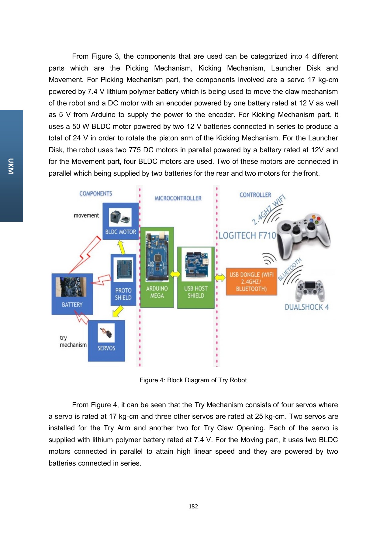 ROBOCON 2020 Robot Design Handbook - niknurwahidah - Pejy 188 | PDF an ...