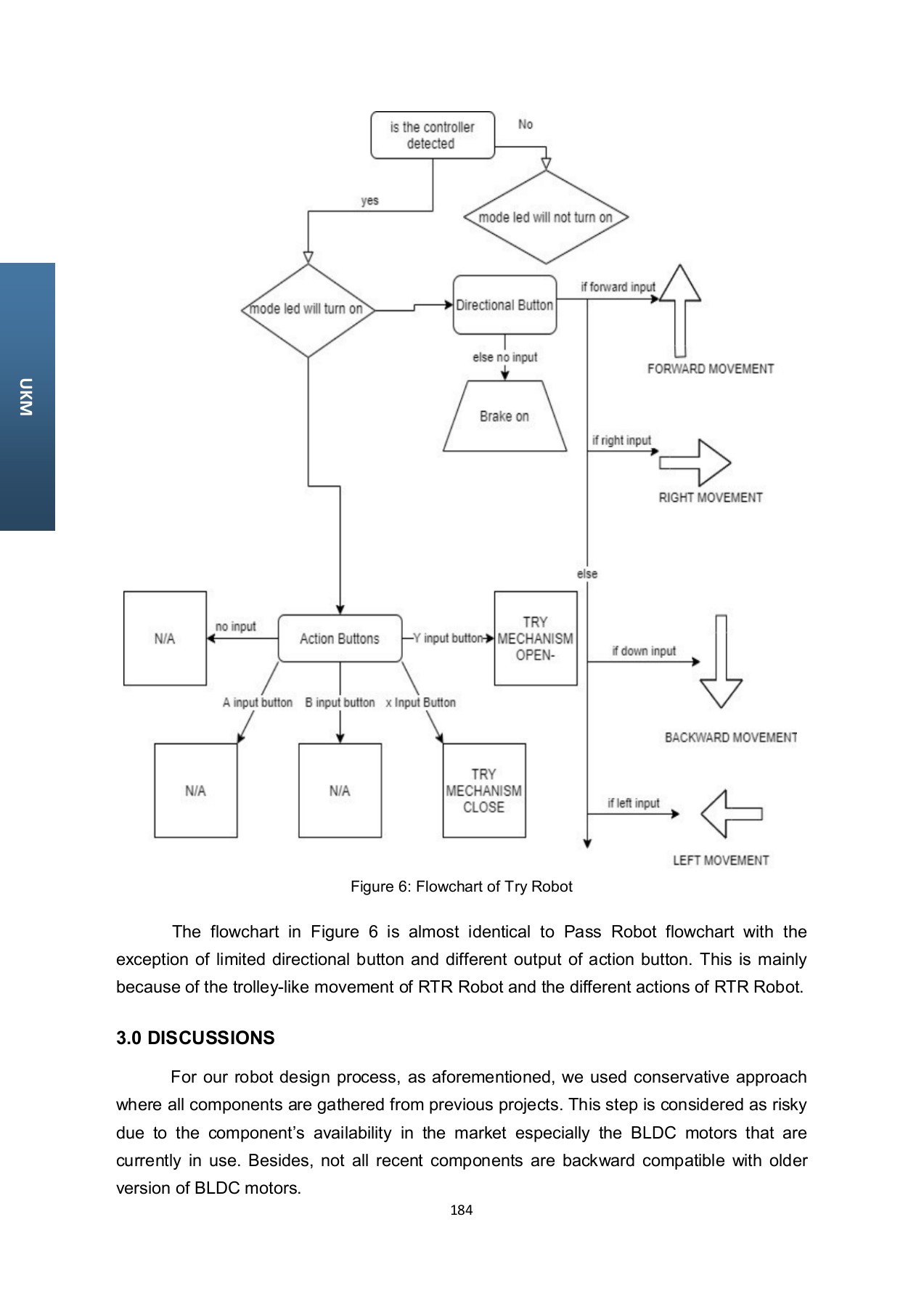 ROBOCON 2020 Robot Design Handbook - niknurwahidah - Pejy 190 | PDF an ...