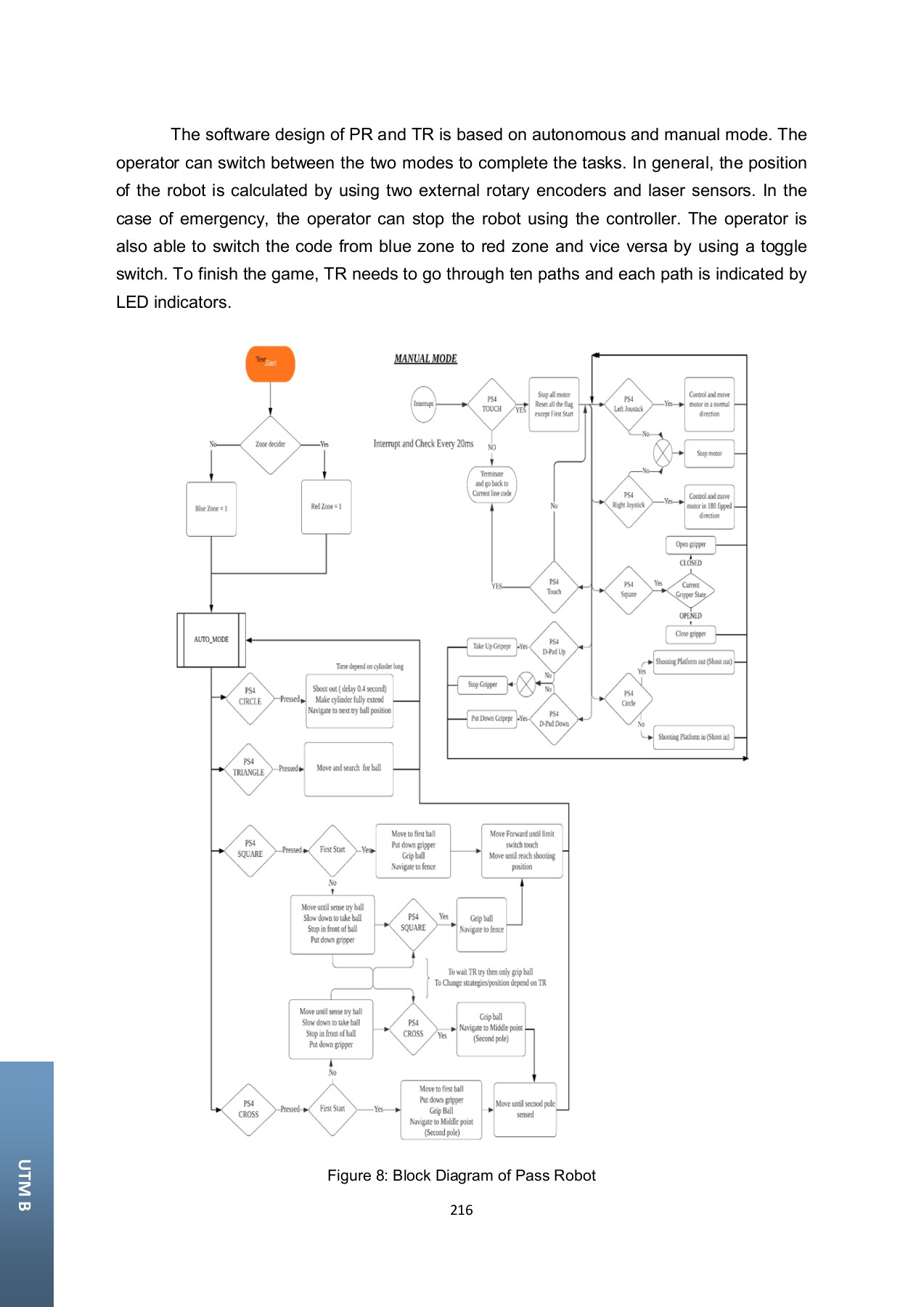ROBOCON 2020 Robot Design Handbook - niknurwahidah - Pejy 222 | PDF an ...