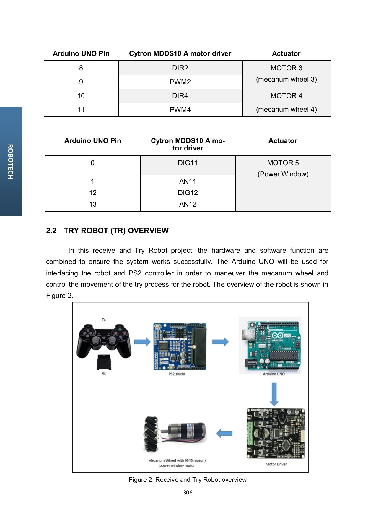ROBOCON 2020 Robot Design Handbook - niknurwahidah - Pejy 312 | PDF an-tserasera | PubHTML5