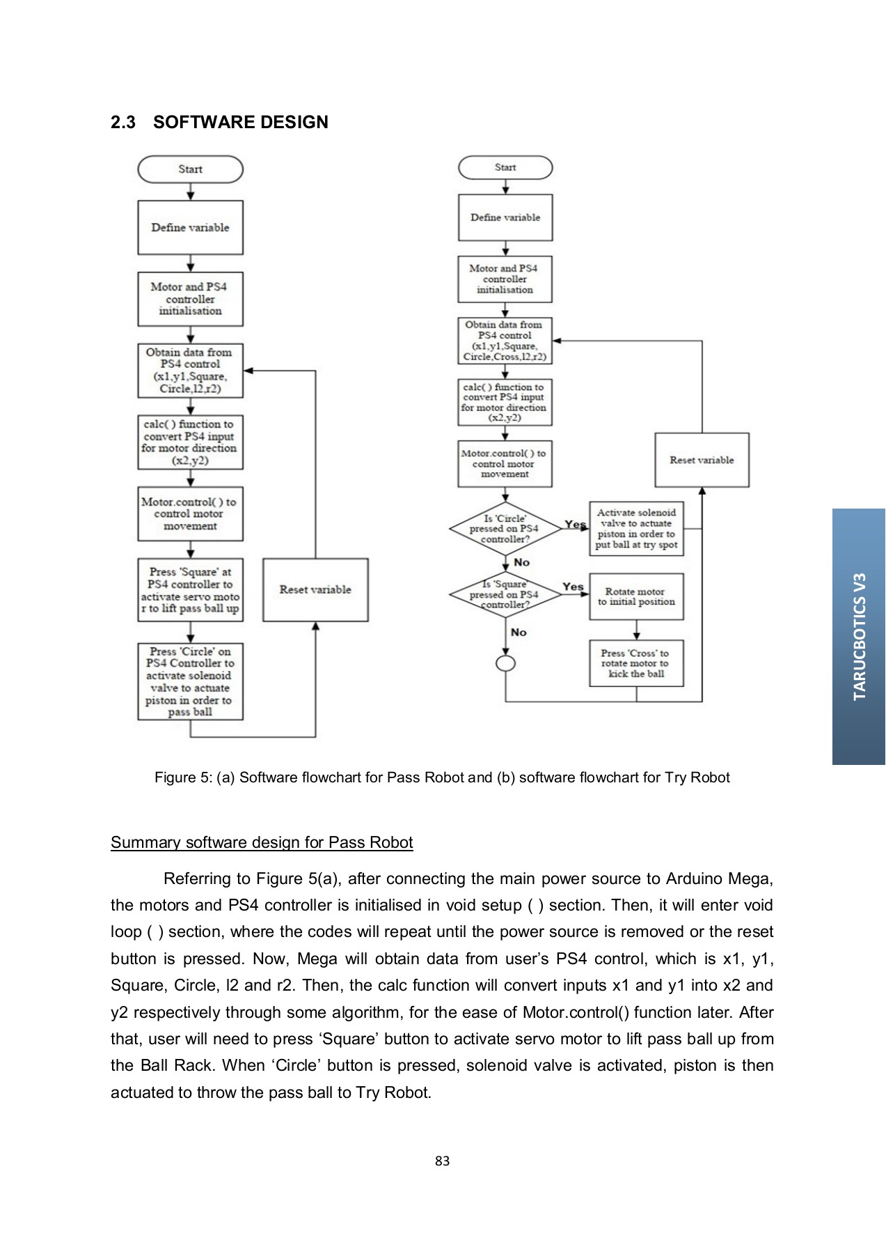 ROBOCON 2020 Robot Design Handbook - niknurwahidah - Pejy 89 | PDF an ...
