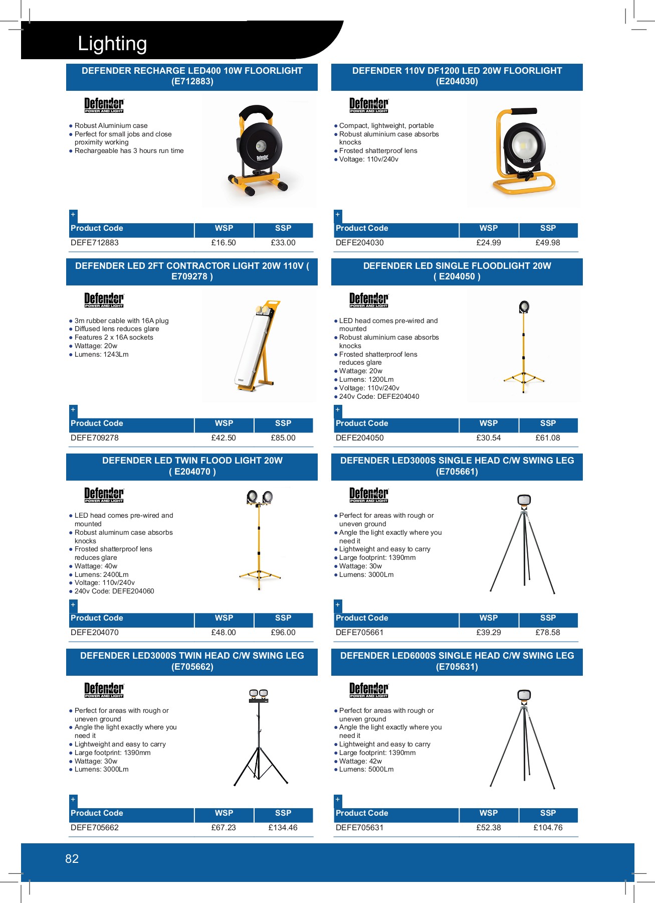 MOL Tools Blueprints Brochure - marketing - Page 82 | Flip PDF Online ...