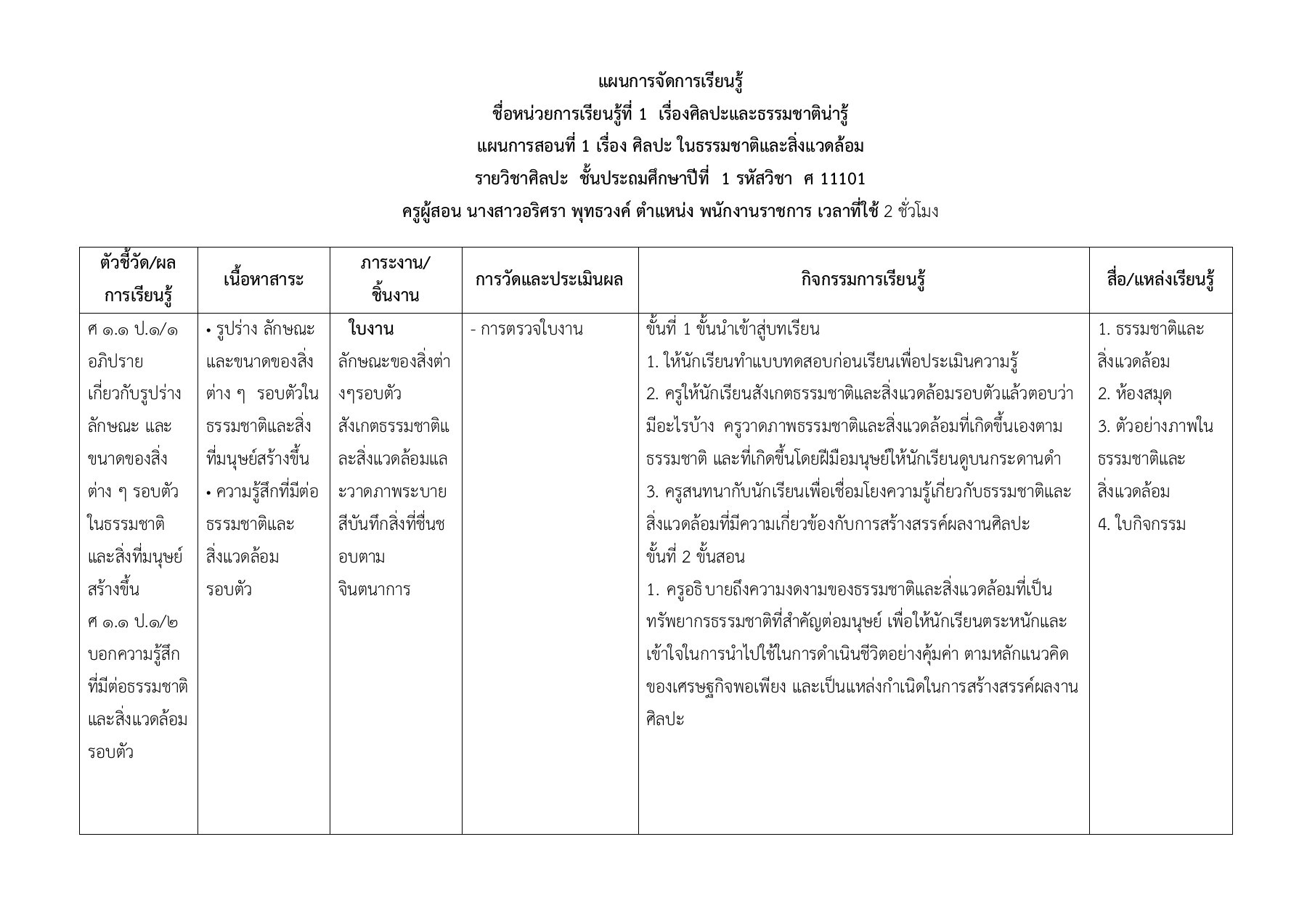 แผนการจัดการเรียนรู้รายชั่วโมงศิลปะป1 - arisaraphutt - หน้าหนังสือ 1 ...
