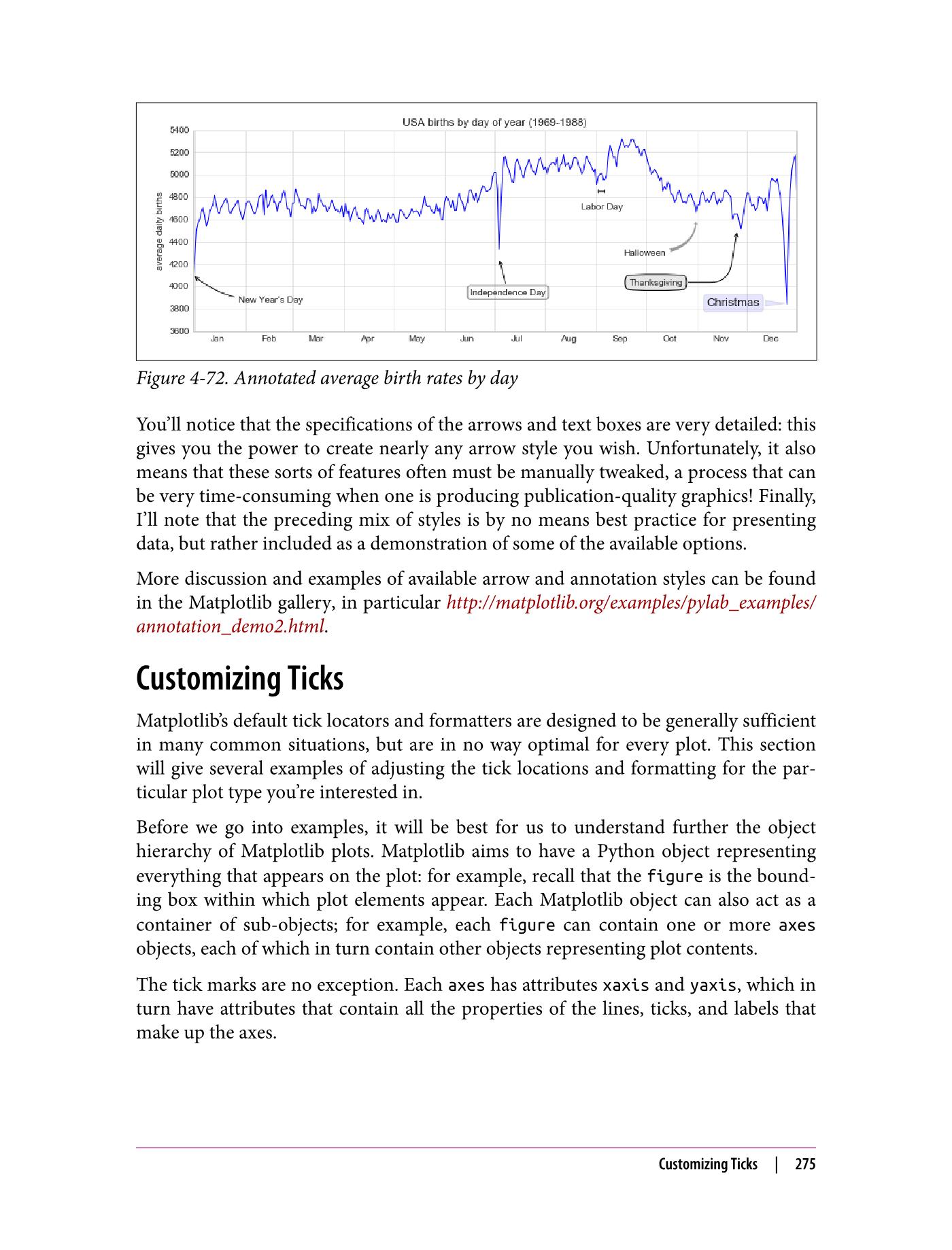 Python Data Science Handbook - fatooy21206 - Page 293 | Flip PDF Online | PubHTML5