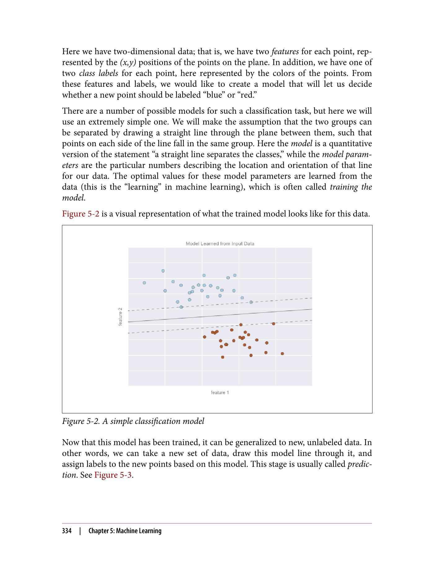 Python Data Science Handbook - fatooy21206 - Page 352 | Flip PDF Online ...