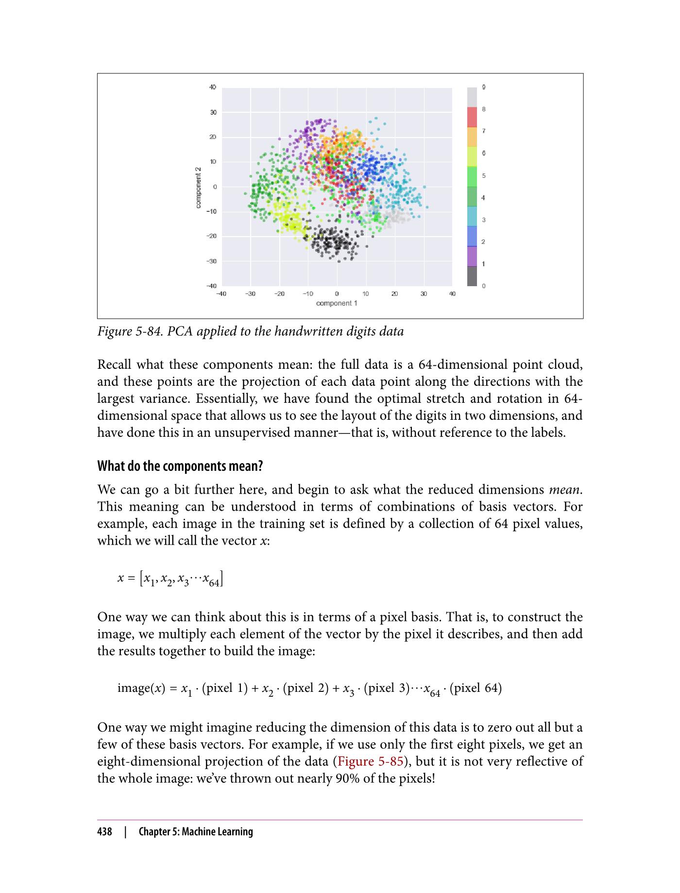Python Data Science Handbook - fatooy21206 - Page 456 | Flip PDF Online ...