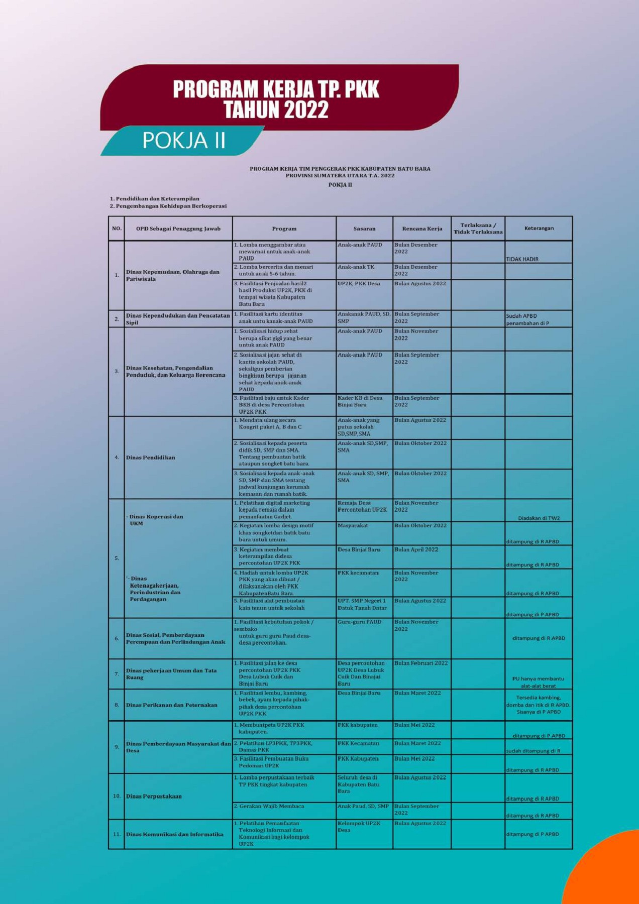 LAPORAN TAHUNAN TP. PKK KABUPATEN BATU BARA TAHUN 2022 - Rumah Kemasan Batu Bara - Halaman 15 ...