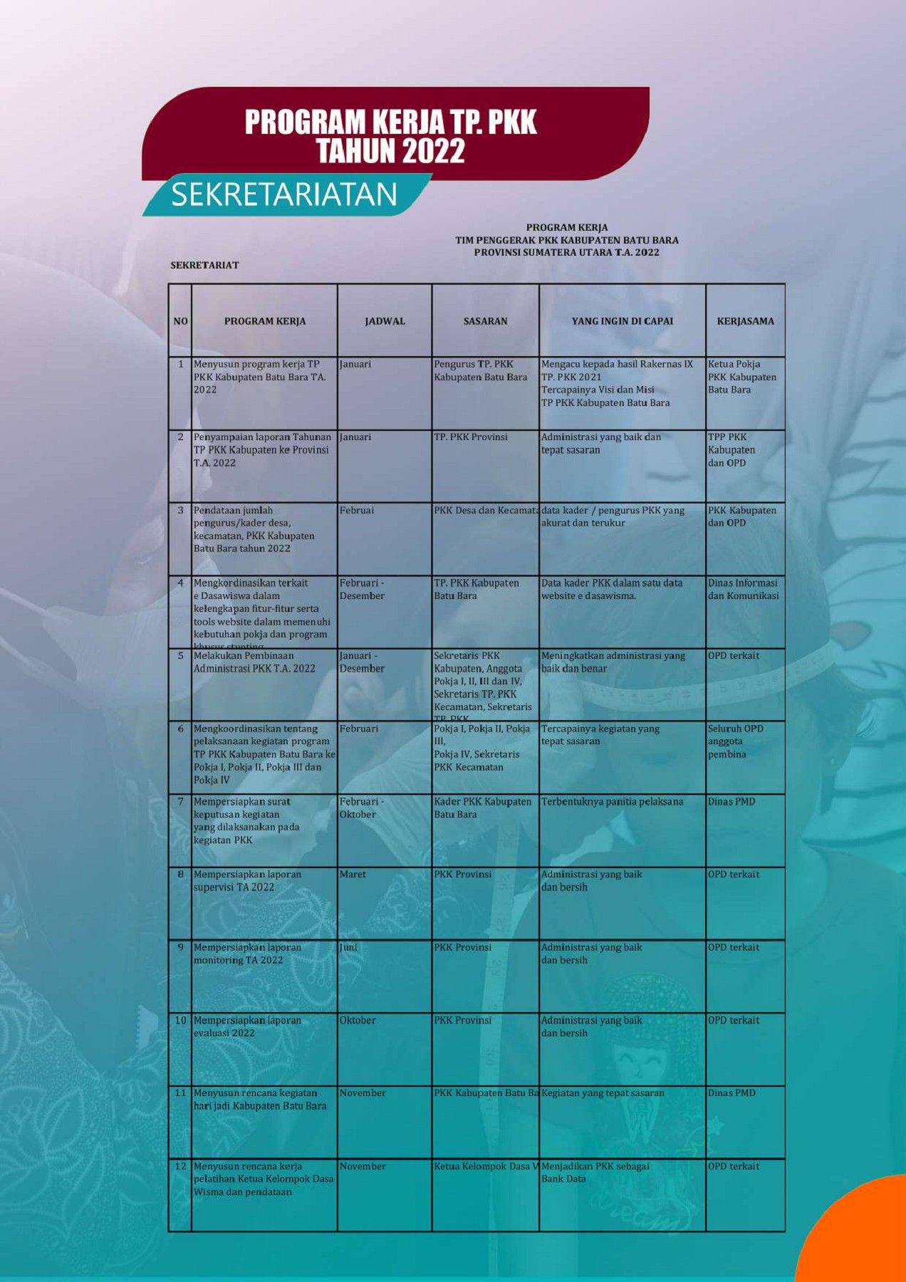 LAPORAN TAHUNAN TP. PKK KABUPATEN BATU BARA TAHUN 2022 - Rumah Kemasan Batu Bara - Halaman 35 ...