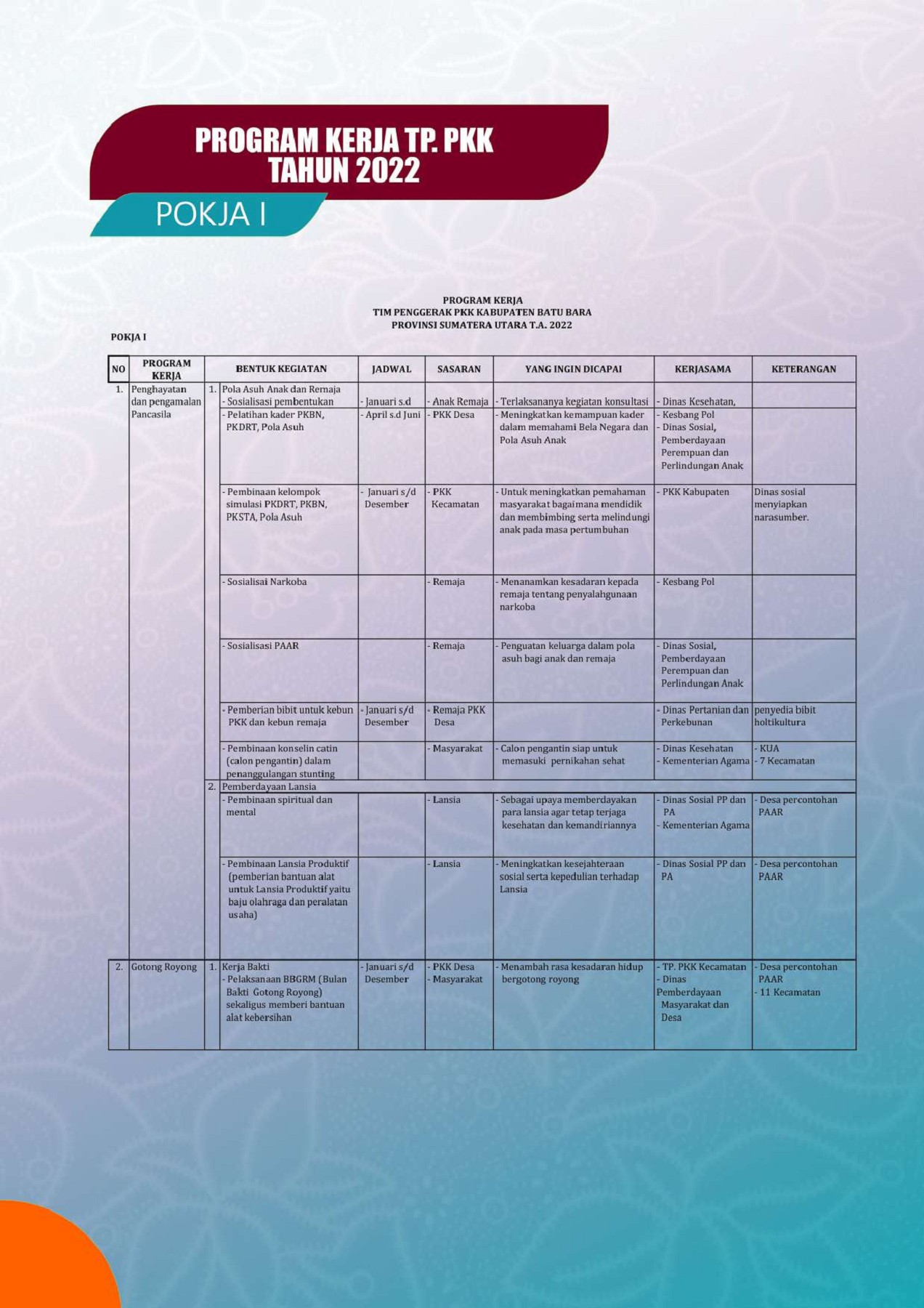 LAPORAN TAHUNAN TP. PKK KABUPATEN BATU BARA TAHUN 2022 - Rumah Kemasan Batu Bara - Halaman 36 ...