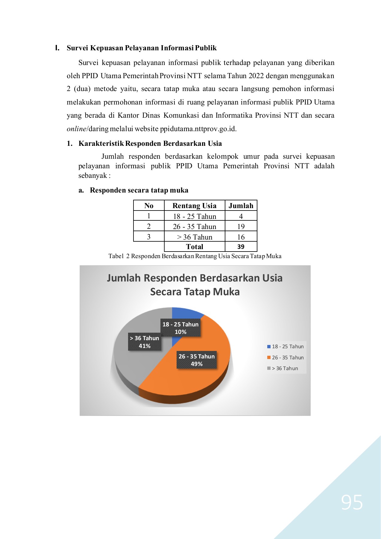 Draft Laporan PPID tahun 2022 baru-revisi - dhedhos7 - Kaca 98 | PDF Online | PubHTML5