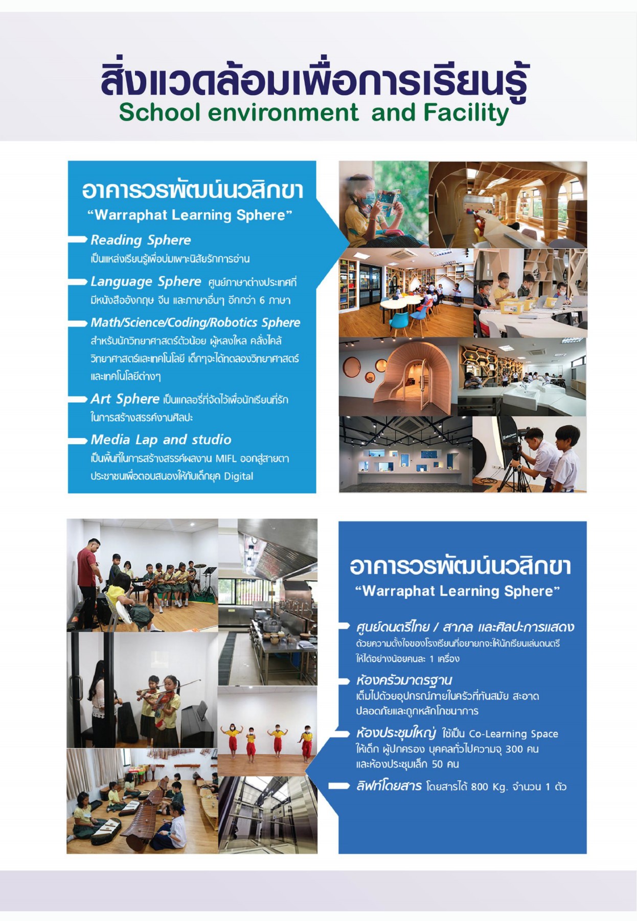 วรพัฒน์ ชั้นเตรียมอนุบาล - Warraphat School - หน้าหนังสือ 7 | พลิก PDF ออนไลน์ | PubHTML5
